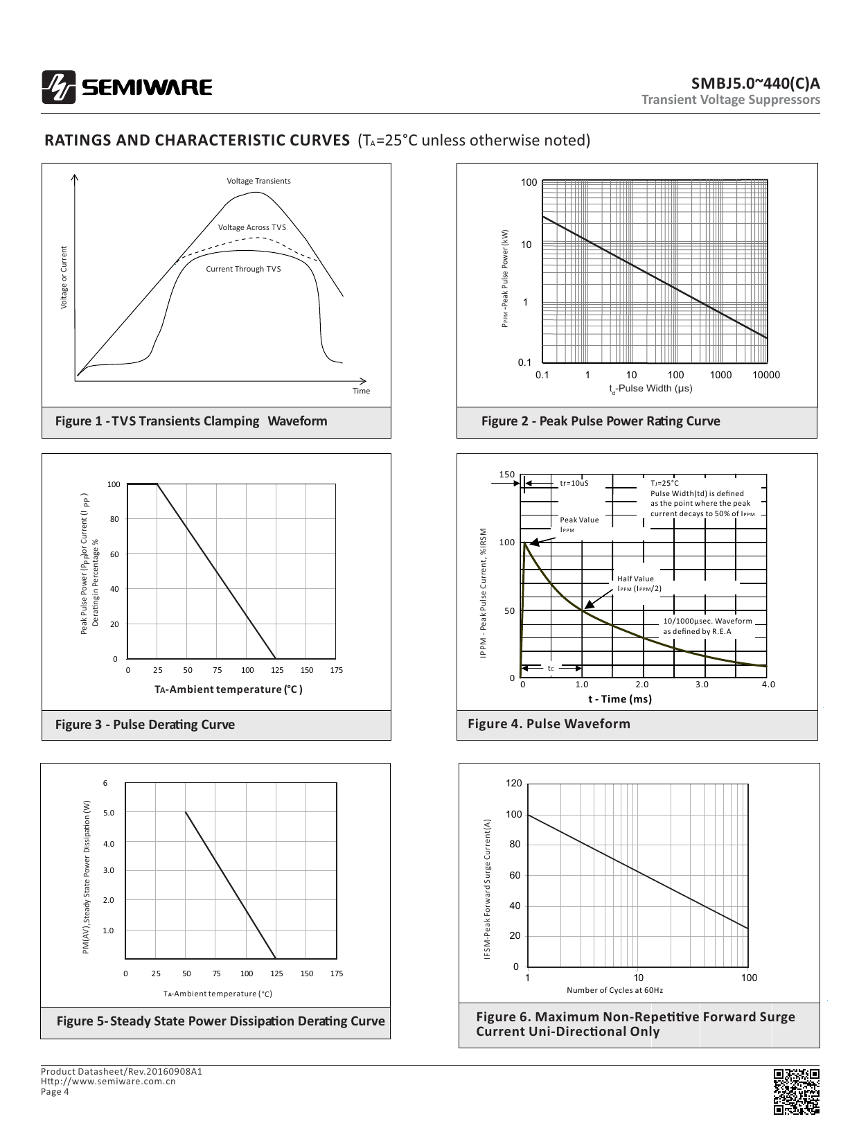 SMBJ14CA_（SEMIWARE(赛米微尔)）SMBJ14CA中文资料_价格_PDF手册-立创电子商城