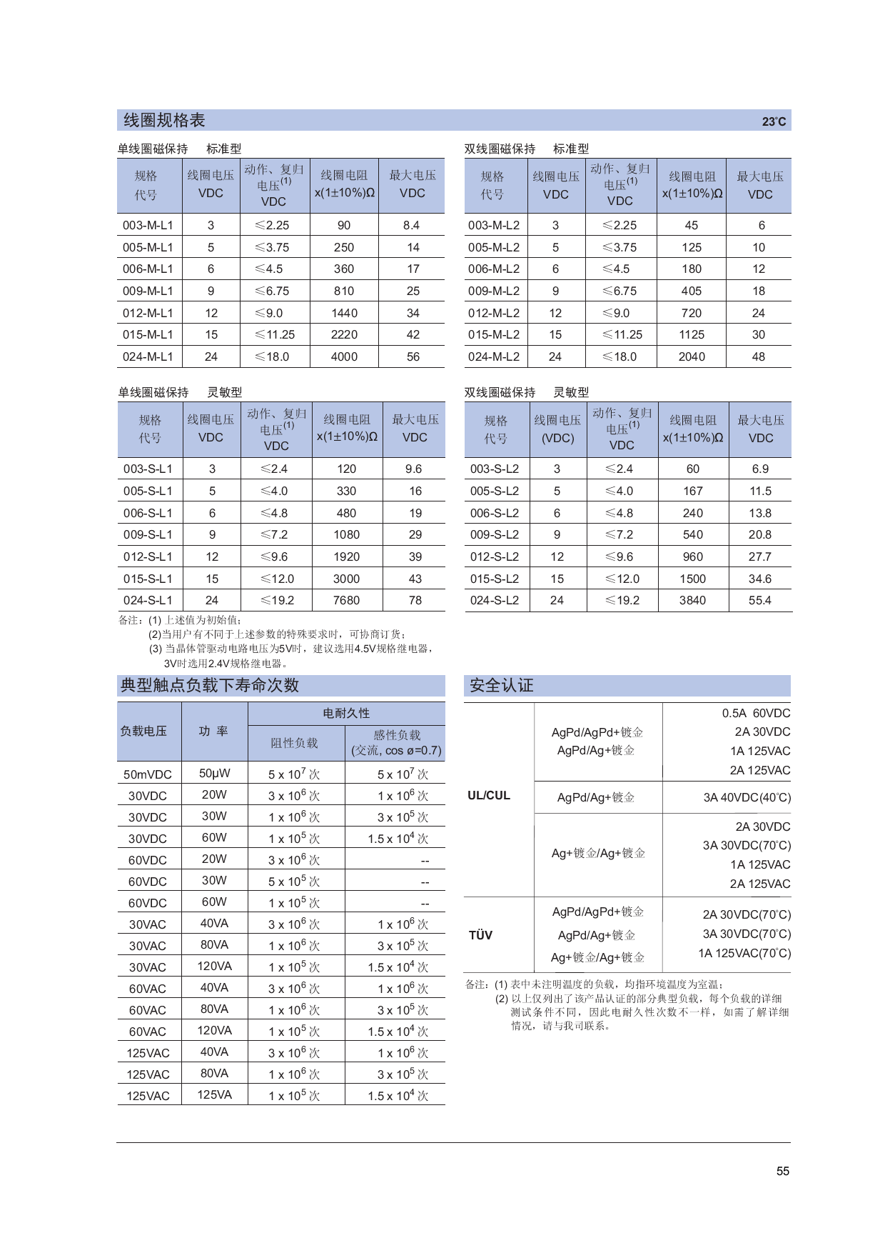HFD2/012-M-L2_（HF(宏发)）HFD2/012-M-L2中文资料_价格_PDF手册-立创电子商城