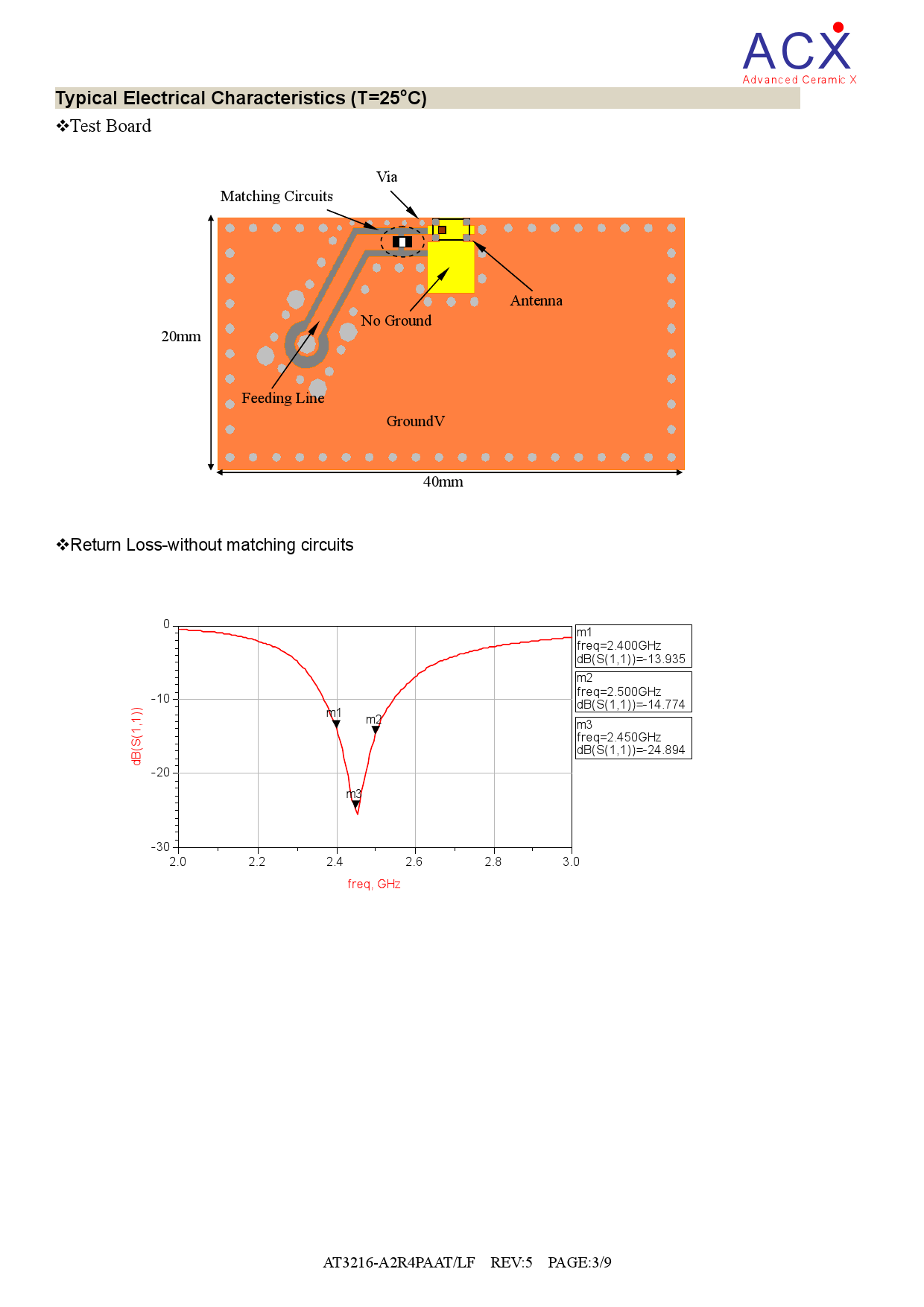 AT3216-A2R4PAAT/LF_（ACX(璟德)）AT3216-A2R4PAAT/LF中文资料_价格_PDF手册-立创电子商城