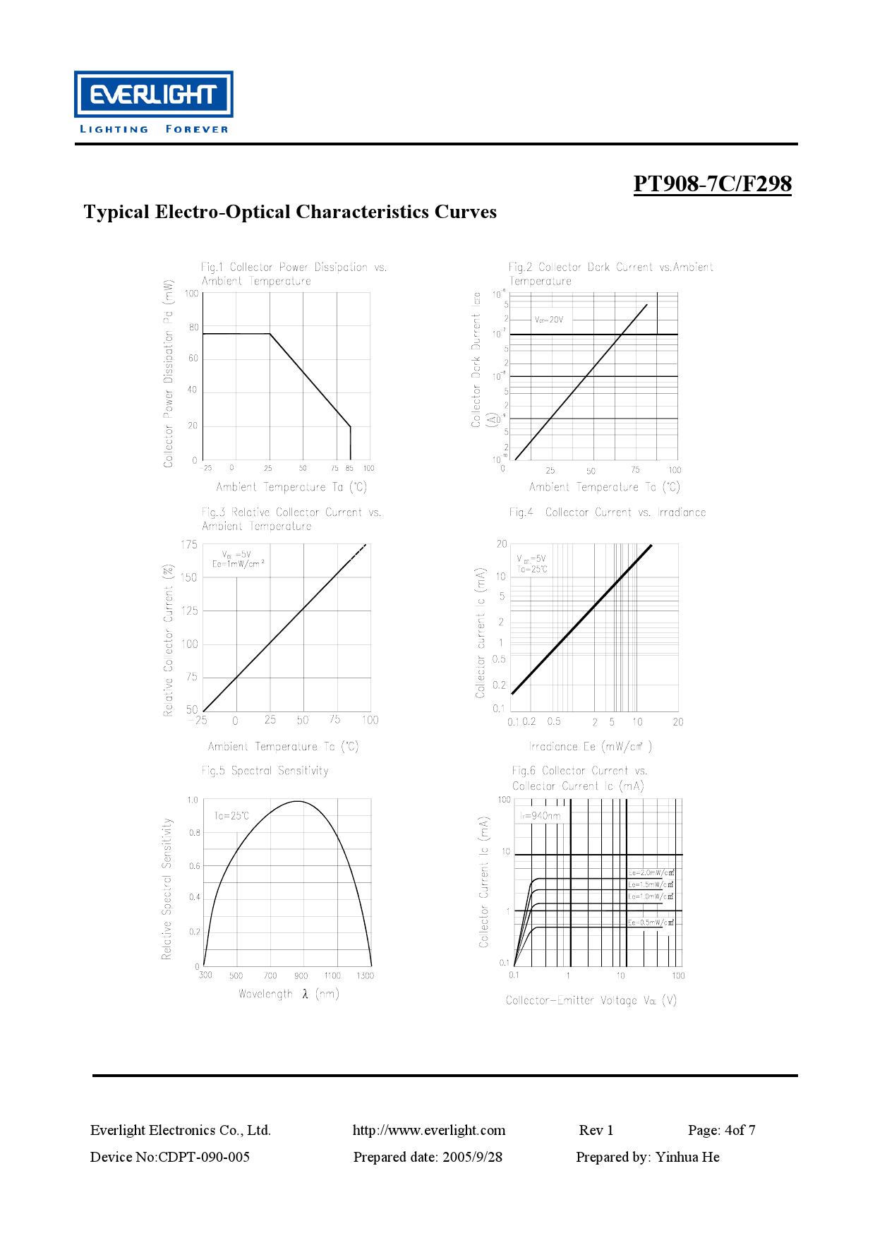 PT908-7C/F298(BIN4)_（EVERLIGHT(台湾亿光)）PT908-7C/F298(BIN4)中文资料_价格_PDF手册-立 ...