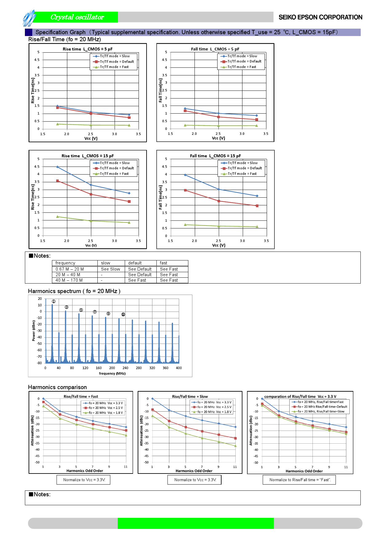 SG-8018CE 16.600000MHz TJHSA_（EPSON(爱普生)）SG-8018CE 16.600000MHz TJHSA中文资料_价格_PDF手册-立创电子商城
