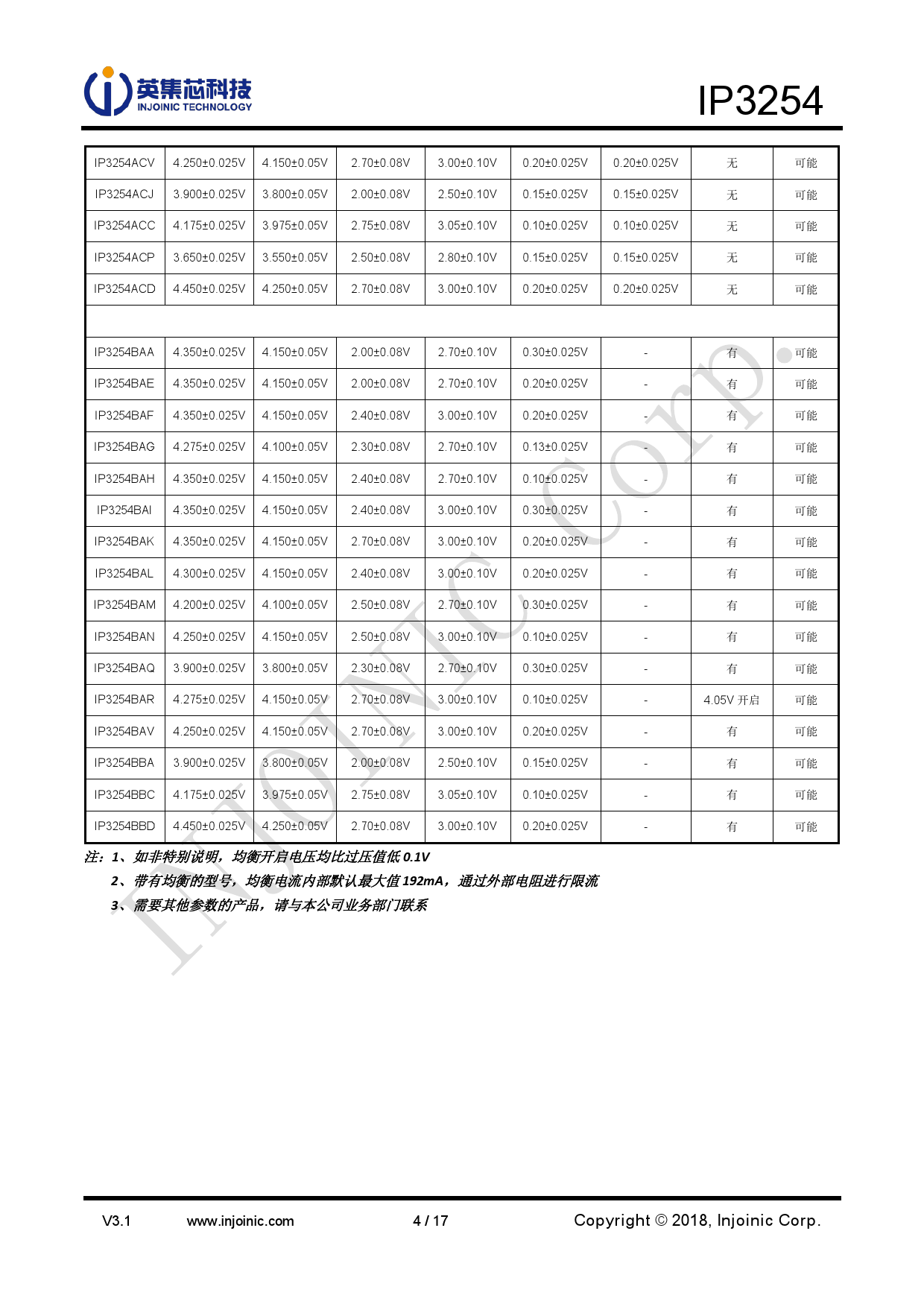 IP3254AAV_（INJOINIC(英集芯)）IP3254AAV中文资料_价格_PDF手册-立创电子商城