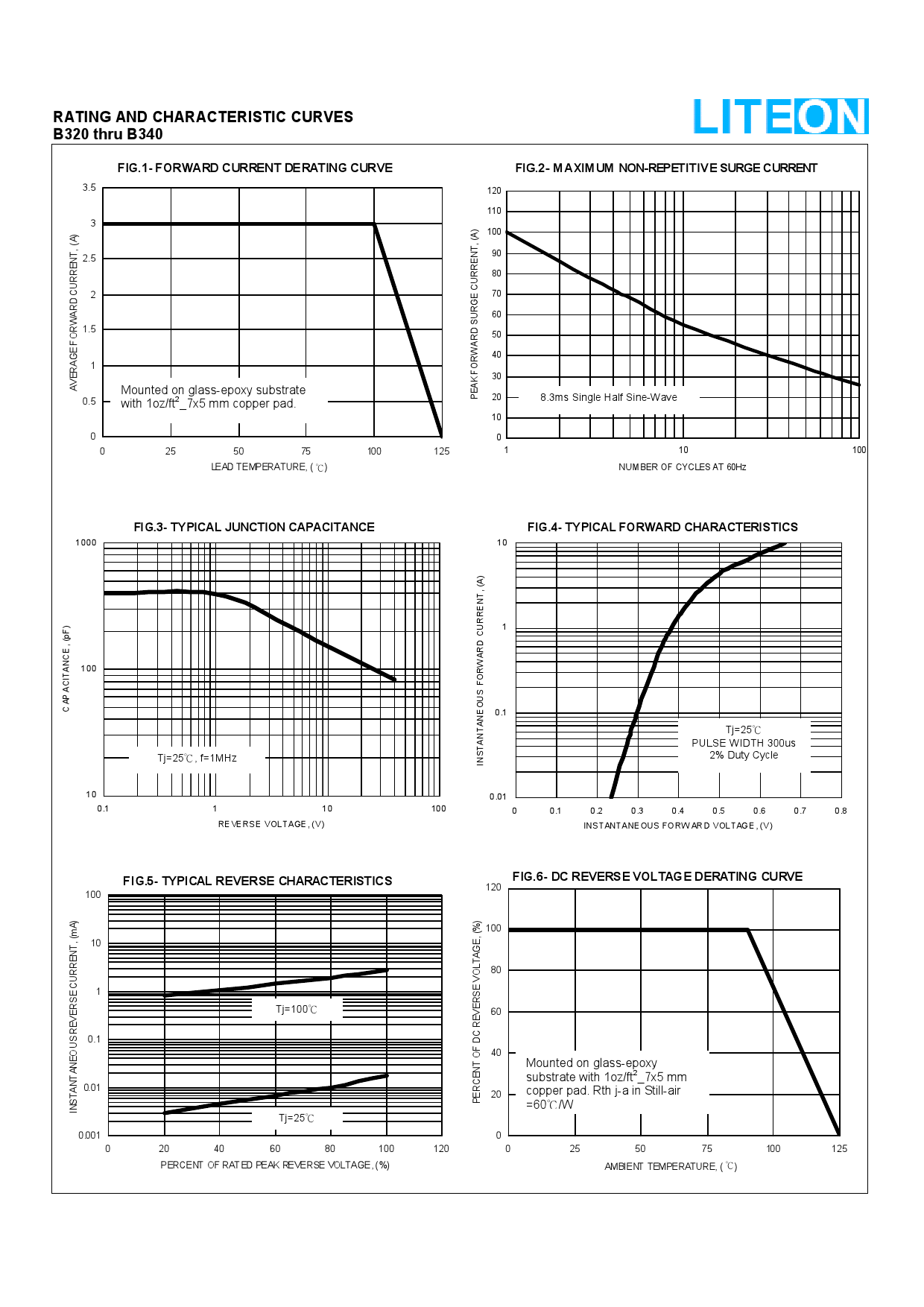 B340_（DIODES(美台)）B340中文资料_价格_PDF手册-立创电子商城