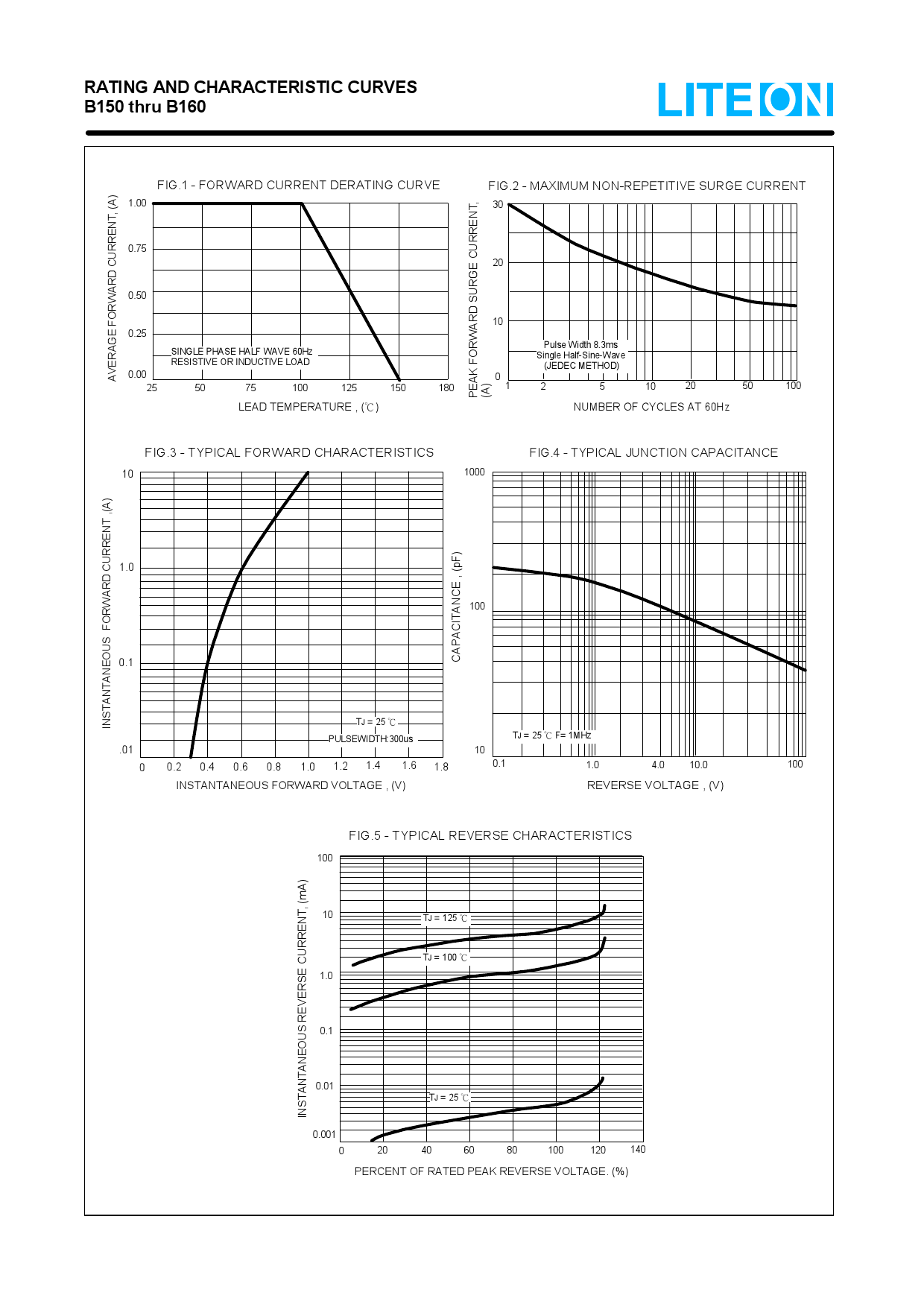 B160_（DIODES(美台)）B160中文资料_价格_PDF手册-立创电子商城