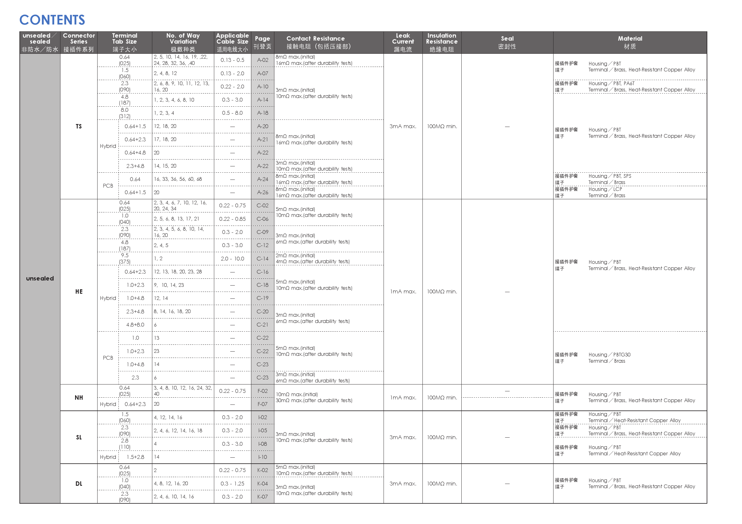 7165-0118_（SUMITOMO(住友)）7165-0118中文资料_价格_PDF手册-立创电子商城