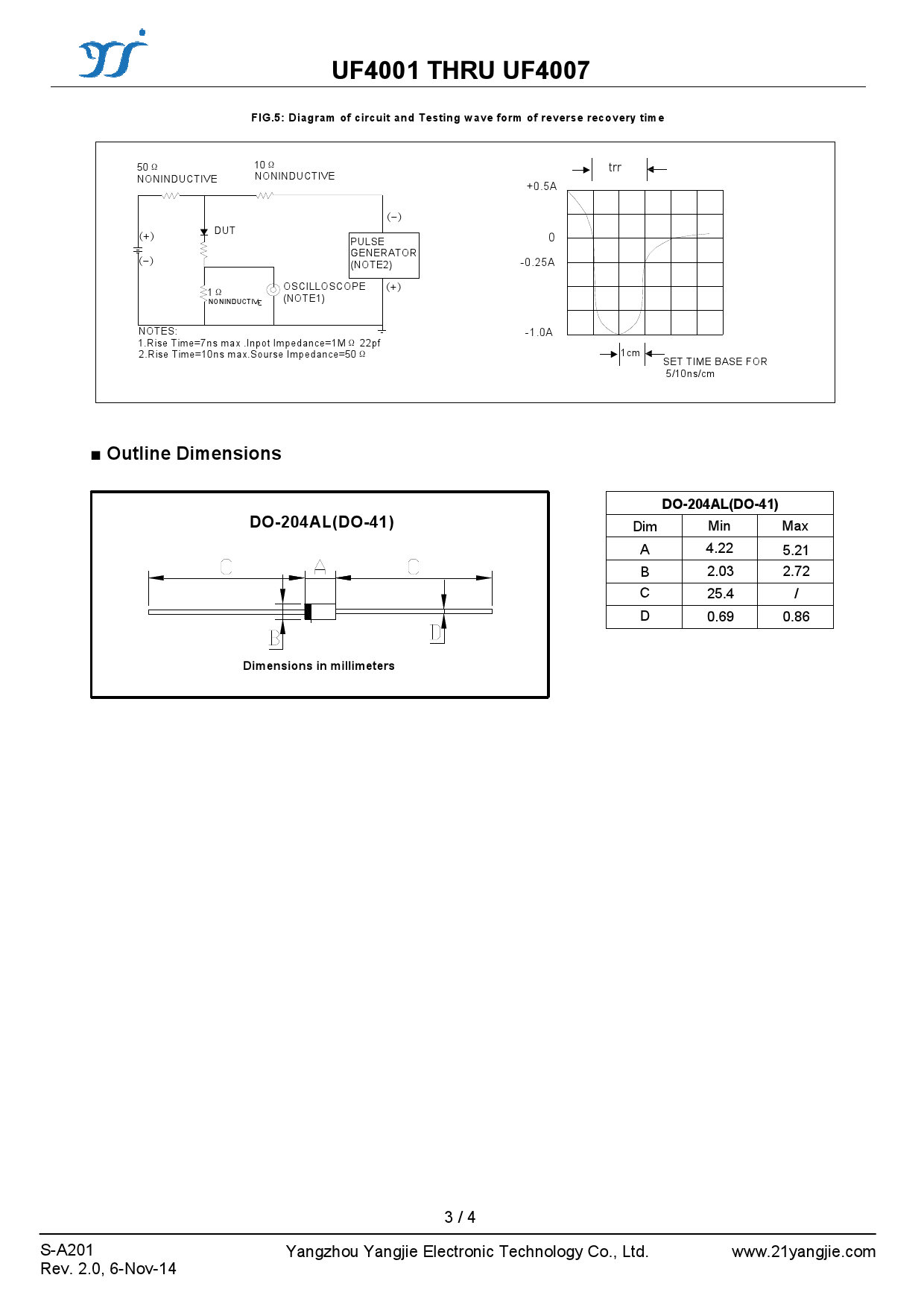 UF4005_（YANGJIE(扬杰)）UF4005中文资料_价格_PDF手册-立创电子商城