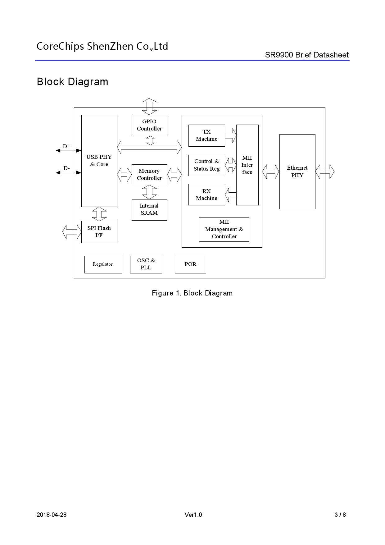 SR9900_（CoreChips(和芯润德)）SR9900中文资料_价格_PDF手册-立创电子商城