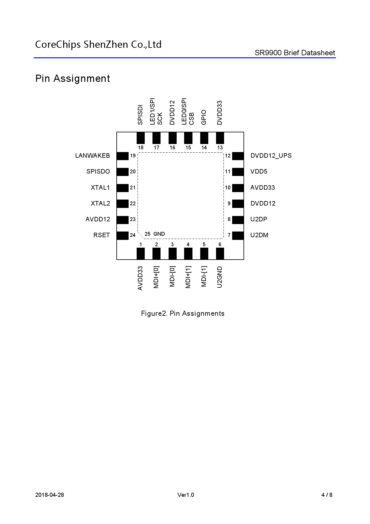 SR9900_（CoreChips(和芯润德)）SR9900中文资料_价格_PDF手册-立创电子商城