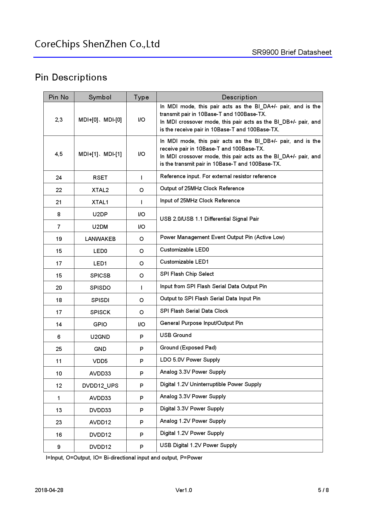 SR9900_（CoreChips(和芯润德)）SR9900中文资料_价格_PDF手册-立创电子商城