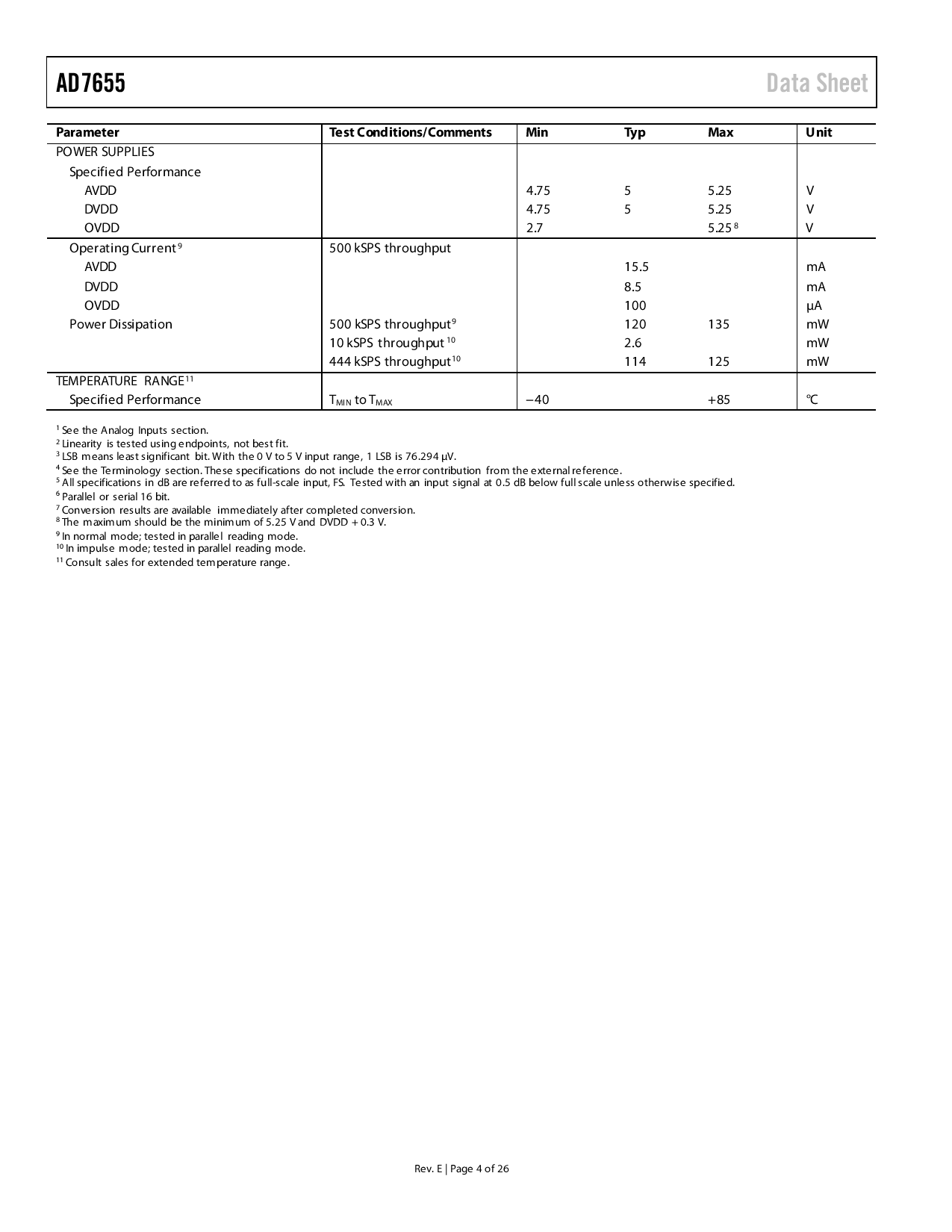 AD7655ASTZ_（ADI(亚德诺)）AD7655ASTZ中文资料_价格_PDF手册-立创电子商城