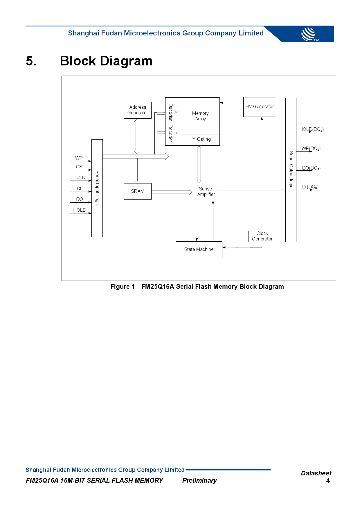 FM25Q16A-SOB-T-G_（FM(复旦微)）FM25Q16A-SOB-T-G中文资料_价格_PDF手册-立创电子商城