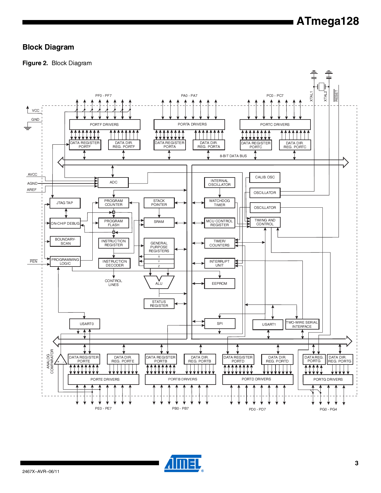 ATMEGA128L-8AU_（MICROCHIP(美国微芯)）ATMEGA128L-8AU中文资料_价格_PDF手册-立创电子商城