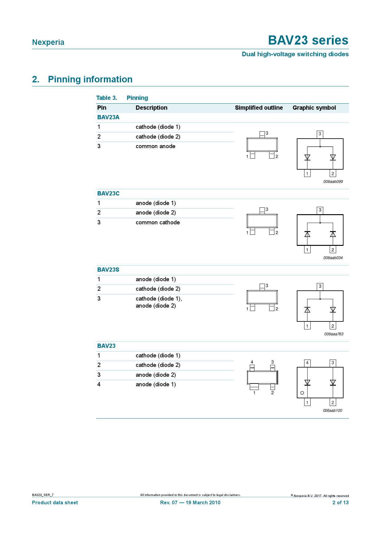 BAV23A,215_（Nexperia(安世)）BAV23A,215中文资料_价格_PDF手册-立创电子商城