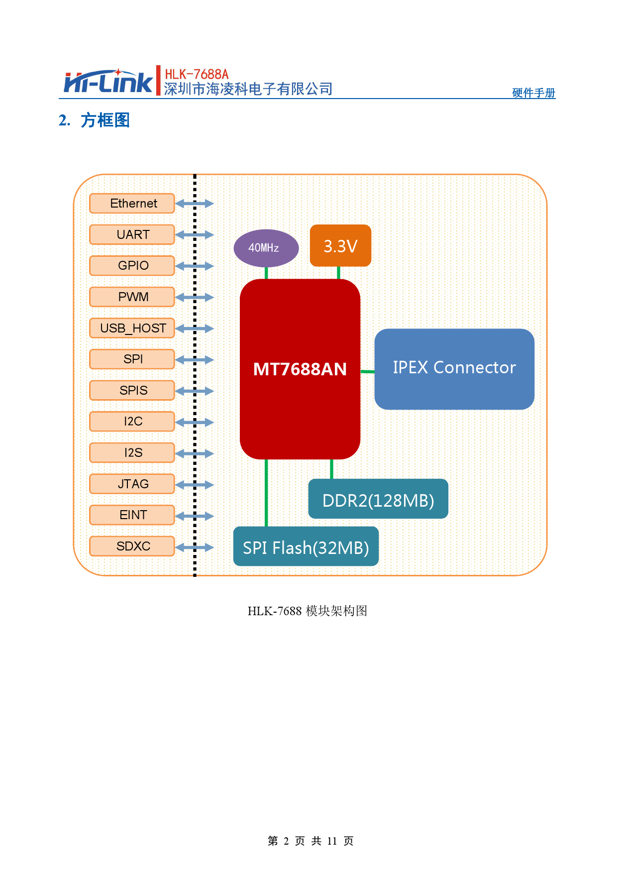 HLK-7688A_（HI-LINK(海凌科)）HLK-7688A中文资料_价格_PDF手册-立创电子商城