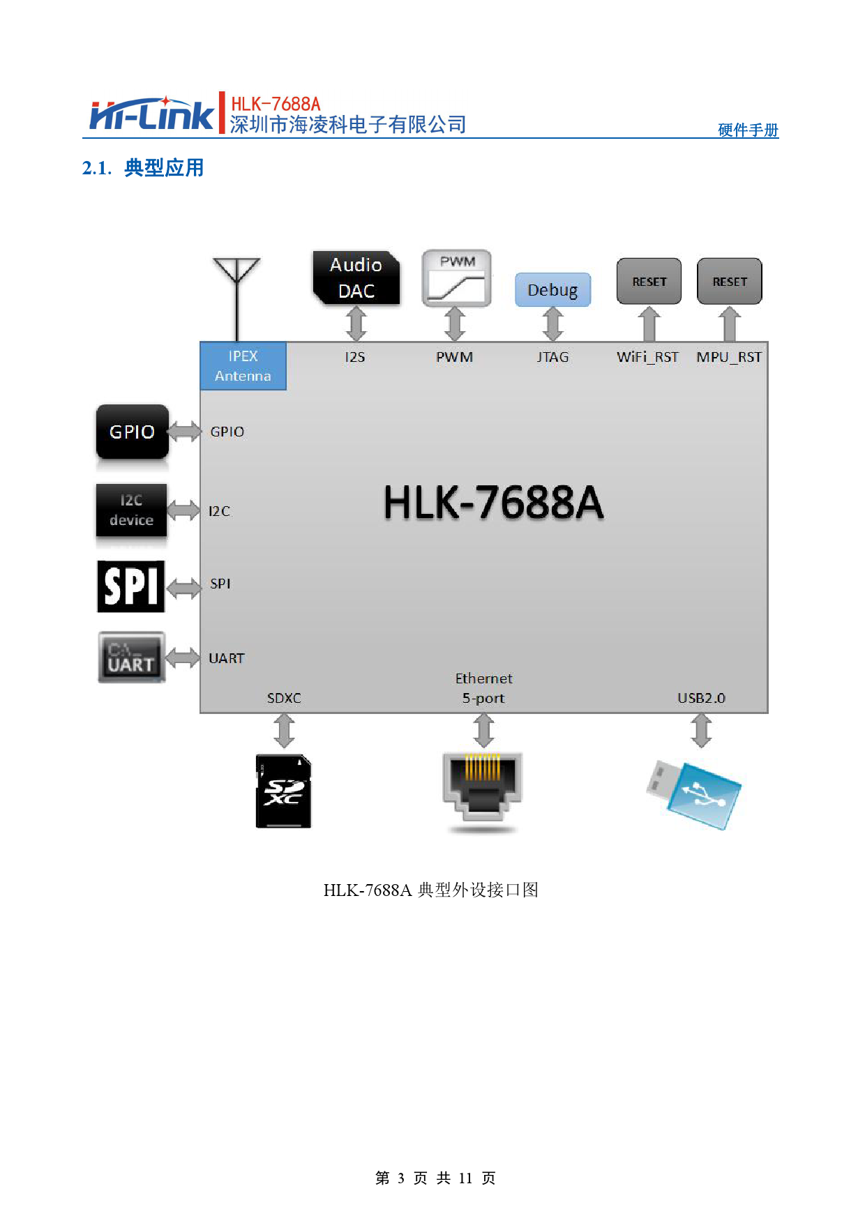 HLK-7688A_（HI-LINK(海凌科)）HLK-7688A中文资料_价格_PDF手册-立创电子商城
