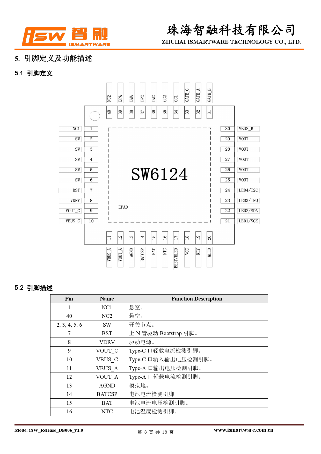 SW6124_（ISMARTWARE(珠海智融)）SW6124中文资料_价格_PDF手册-立创电子商城