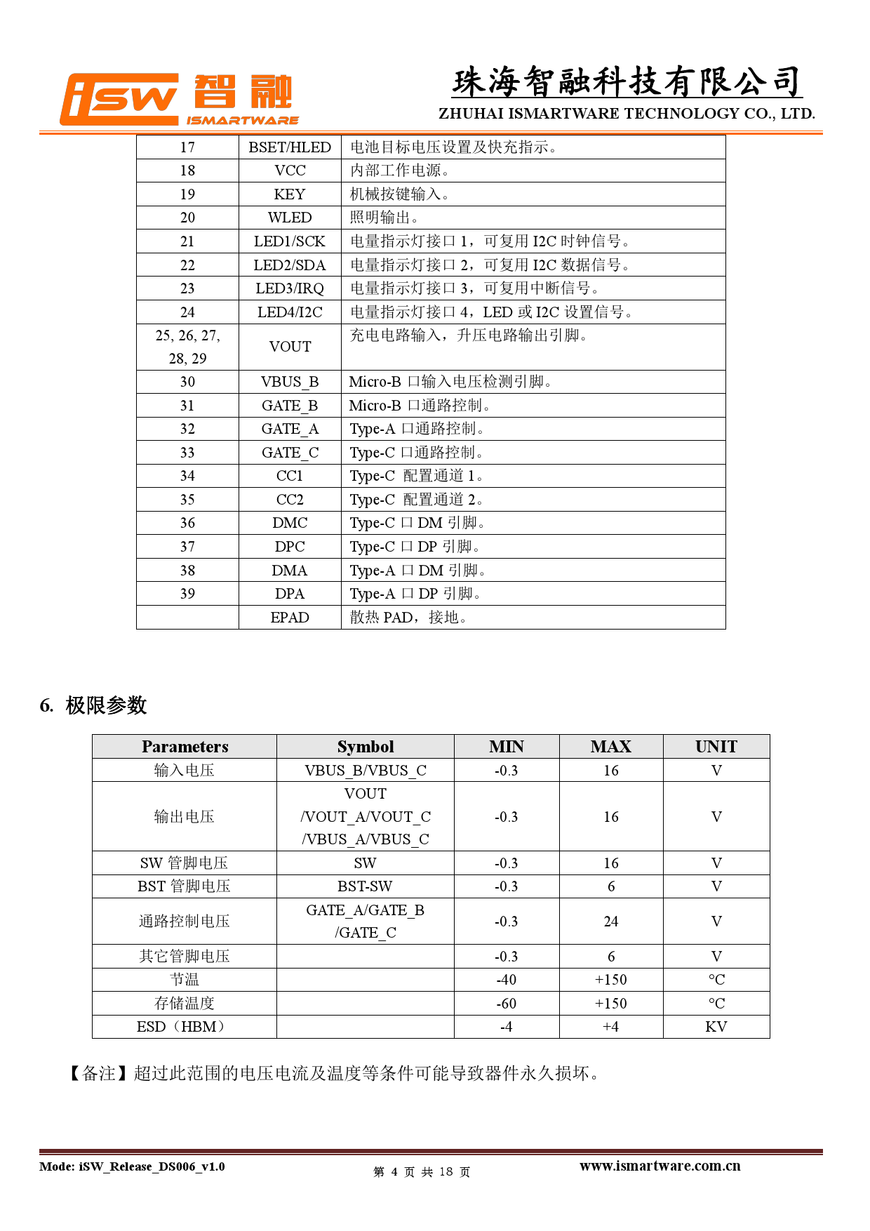 SW6124_（ISMARTWARE(珠海智融)）SW6124中文资料_价格_PDF手册-立创电子商城