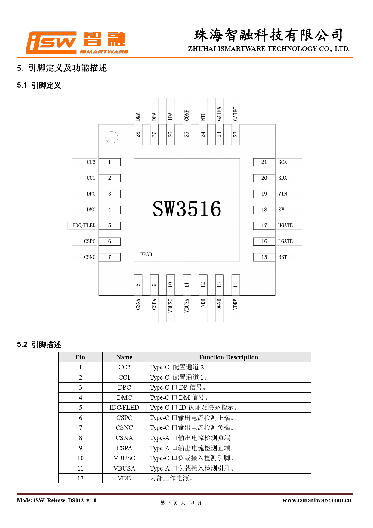 SW3516H_（ISMARTWARE(珠海智融)）SW3516H中文资料_价格_PDF手册-立创电子商城