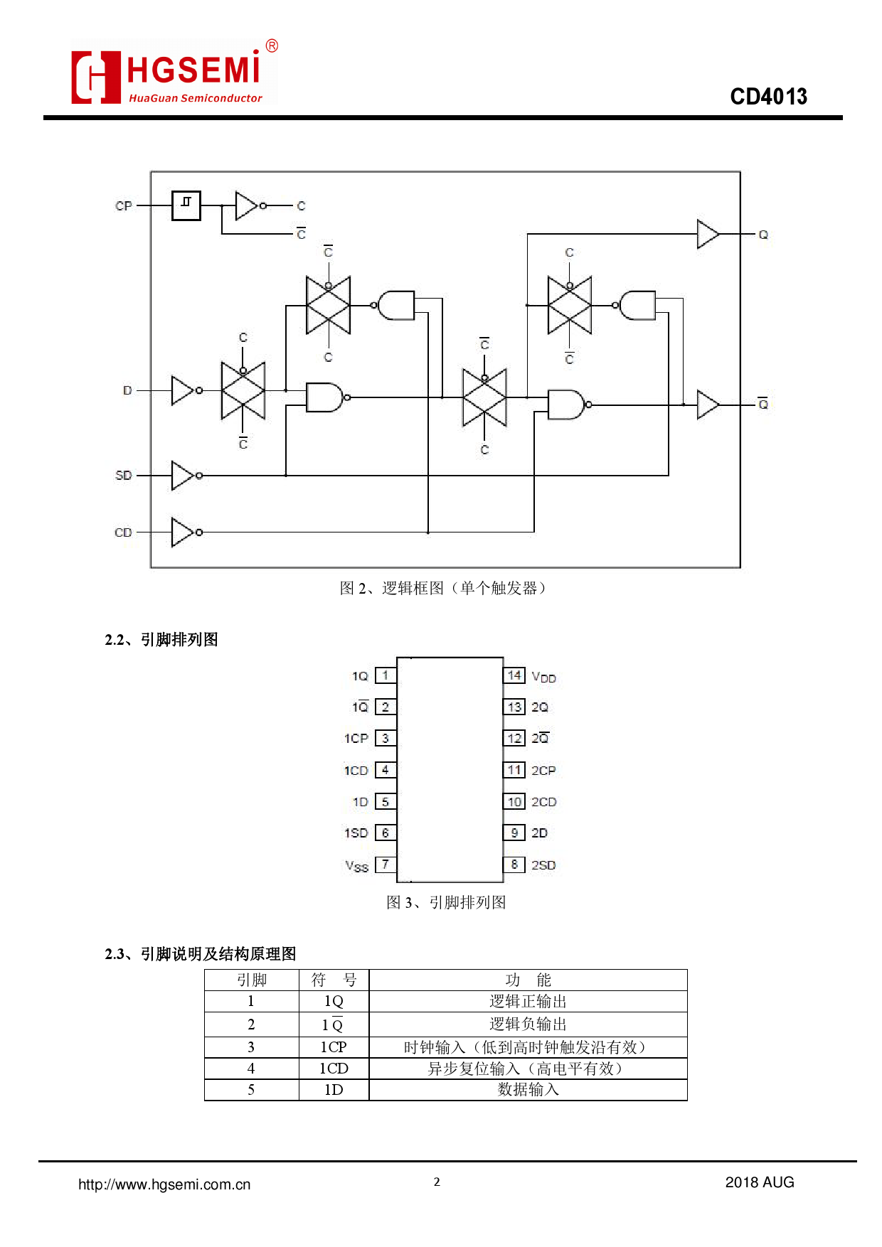 CD4013BM/TR_（HGSEMI(华冠)）CD4013BM/TR中文资料_价格_PDF手册-立创电子商城