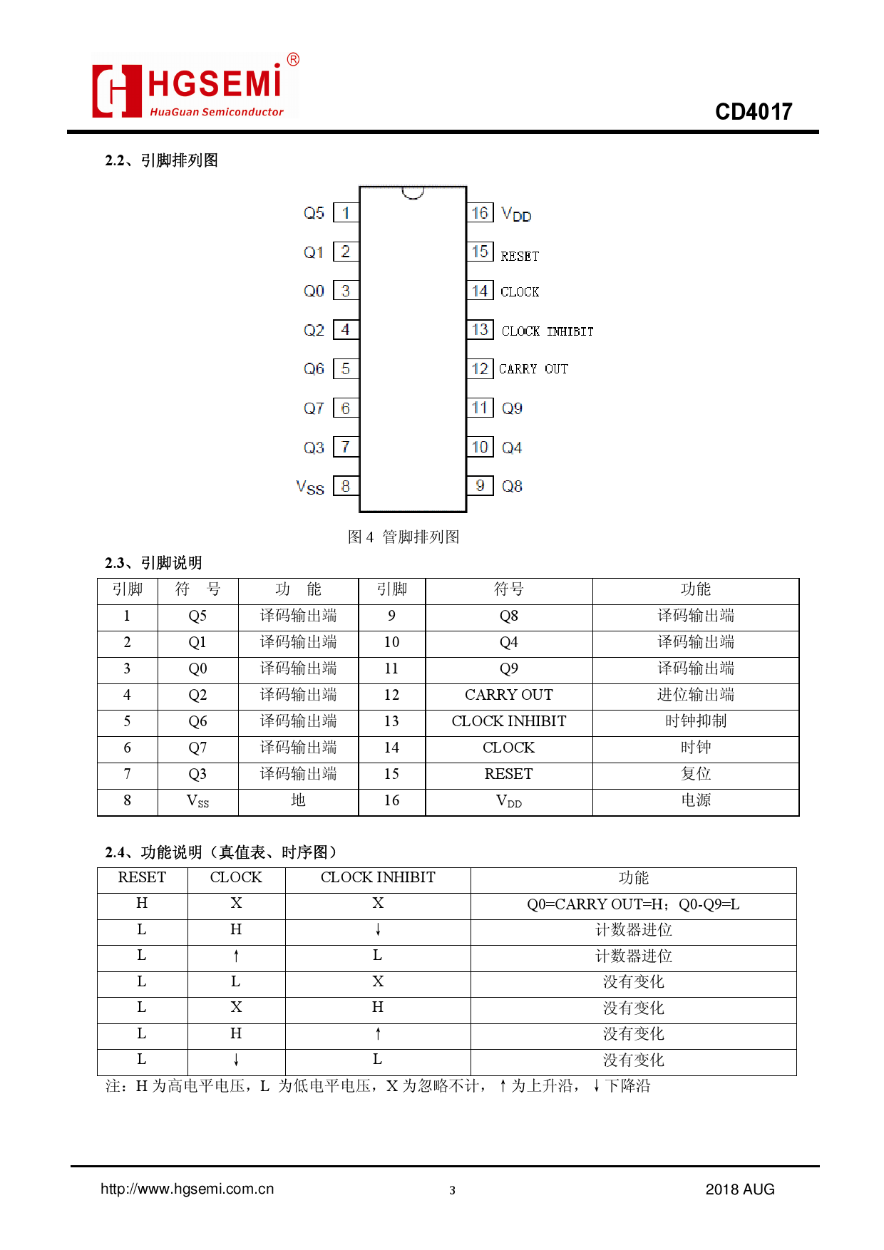 CD4017BM/TR_（HGSEMI(华冠)）CD4017BM/TR中文资料_价格_PDF手册-立创电子商城