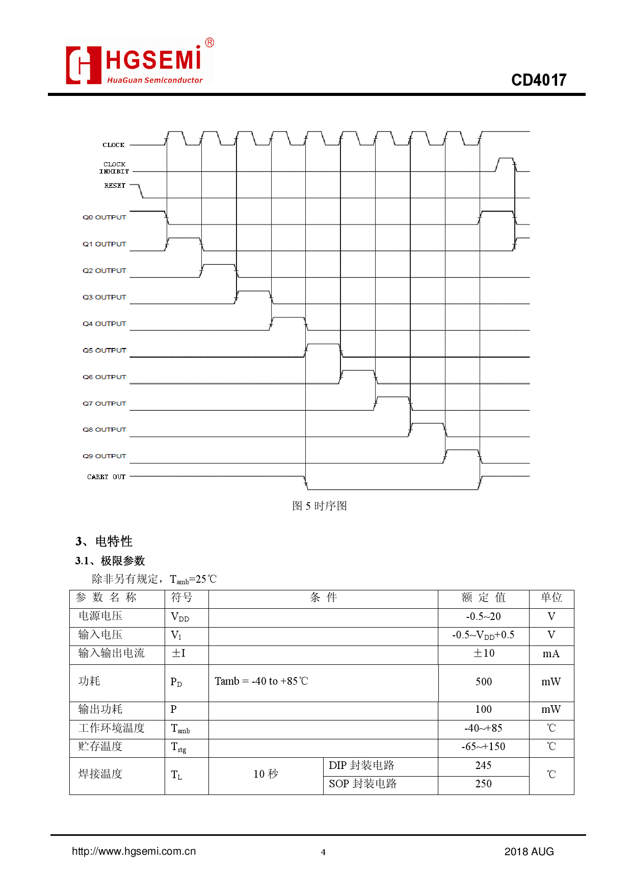 CD4017BM/TR_（HGSEMI(华冠)）CD4017BM/TR中文资料_价格_PDF手册-立创电子商城