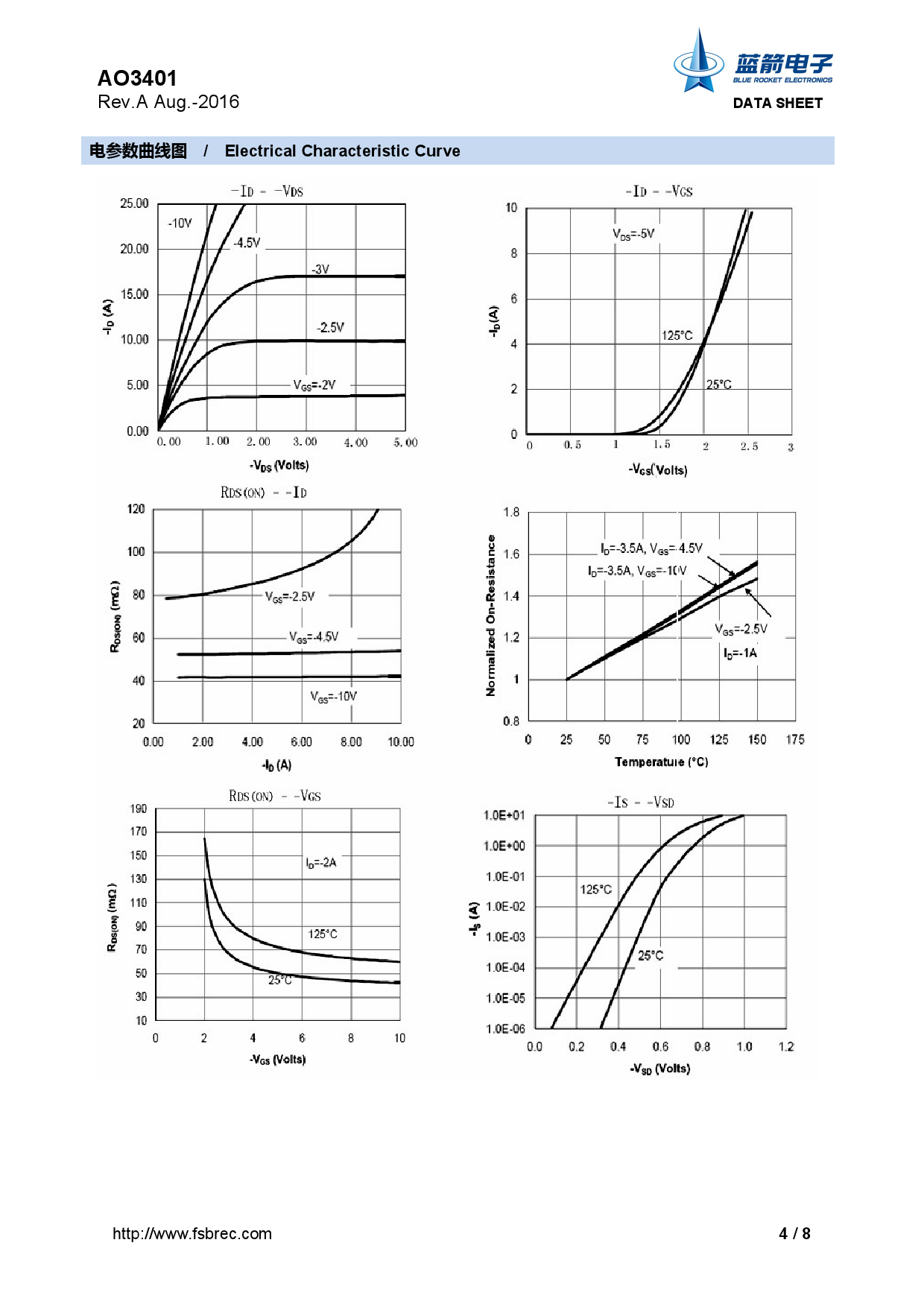 AO3401_（BLUE ROCKET(蓝箭)）AO3401中文资料_价格_PDF手册-立创电子商城