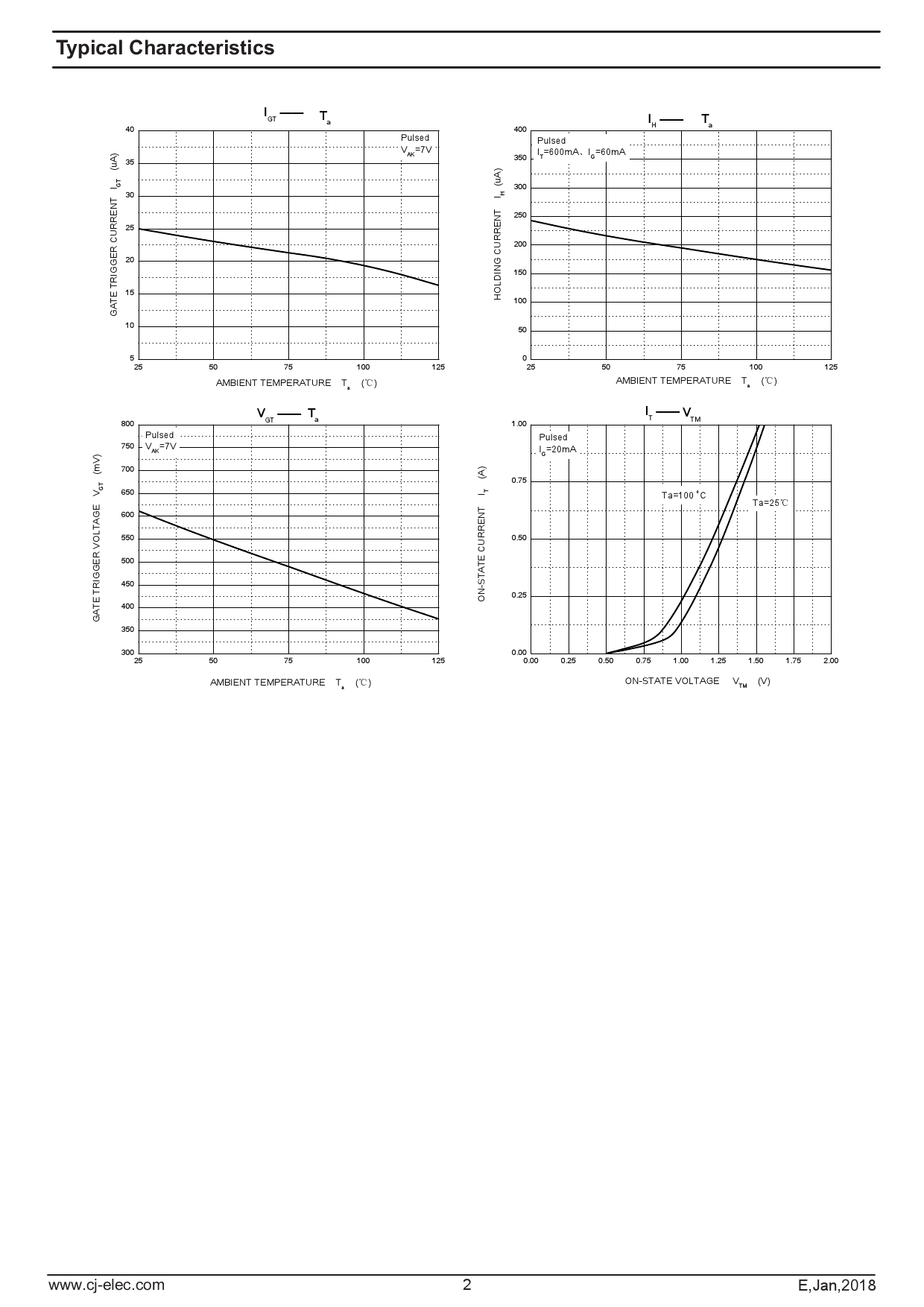 PCR406_（CJ(江苏长电/长晶)）PCR406中文资料_价格_PDF手册-立创电子商城