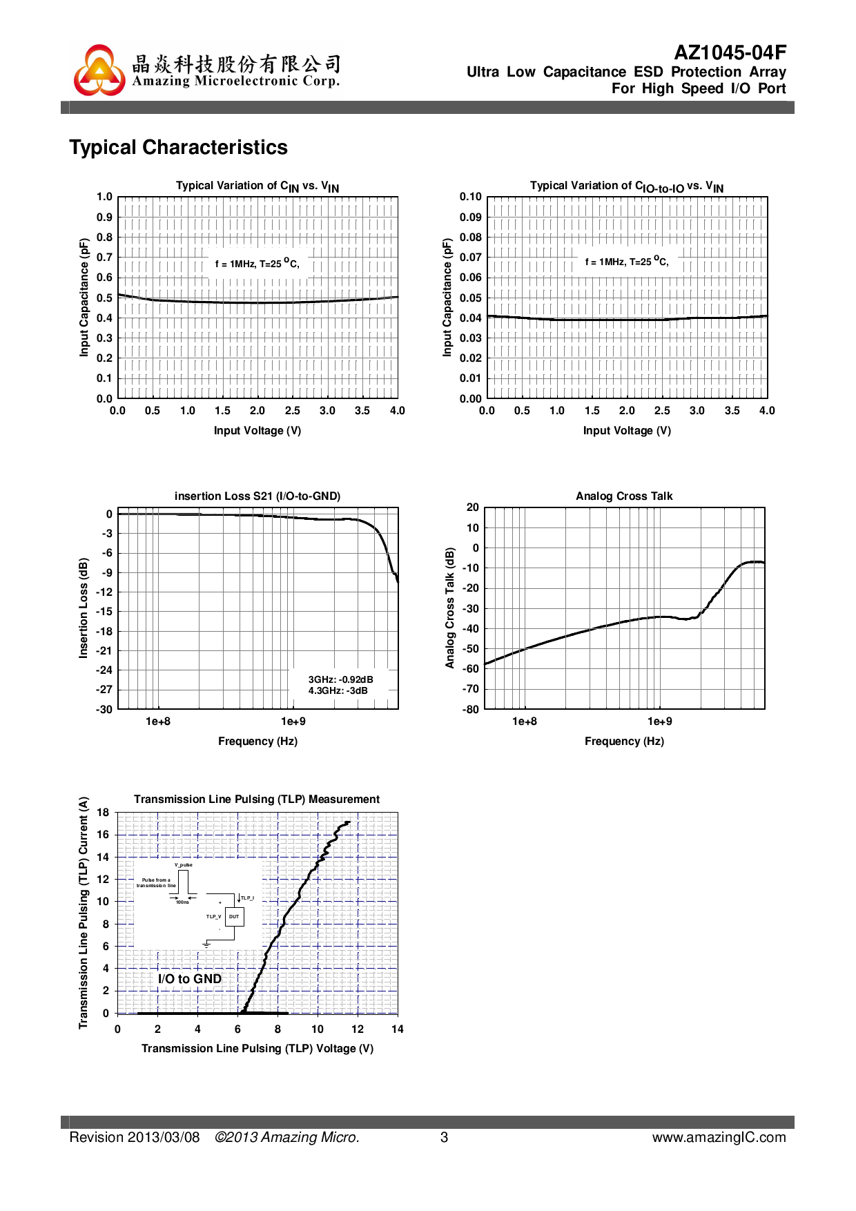 AZ1045-04F.R7G_（AMAZING(晶焱)）AZ1045-04F.R7G中文资料_价格_PDF手册-立创电子商城