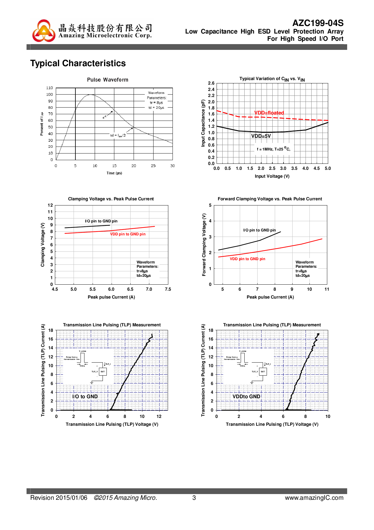 AZC199-04S.R7G_（AMAZING(晶焱)）AZC199-04S.R7G中文资料_价格_PDF手册-立创电子商城