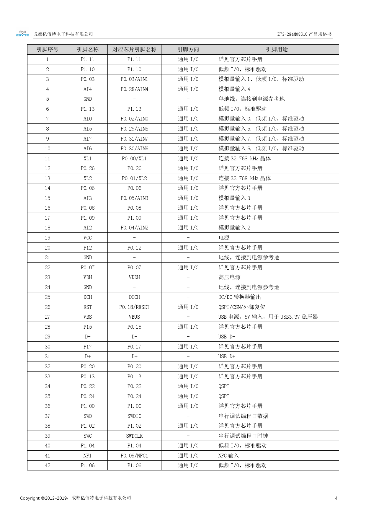 E73-2G4M08S1C_（EBYTE(亿佰特)）E73-2G4M08S1C中文资料_价格_PDF手册-立创电子商城