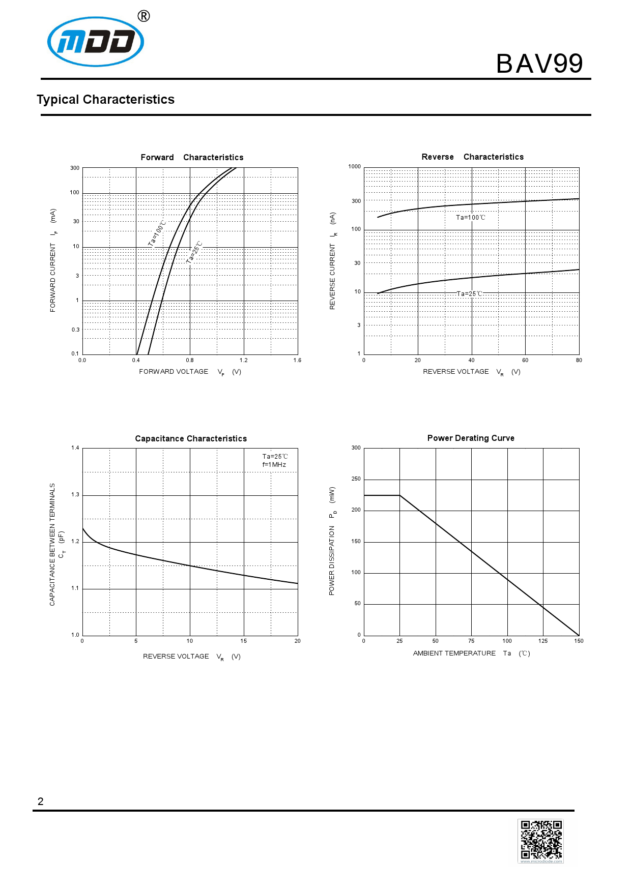 BAV99_（MDD）BAV99中文资料_价格_PDF手册-立创电子商城