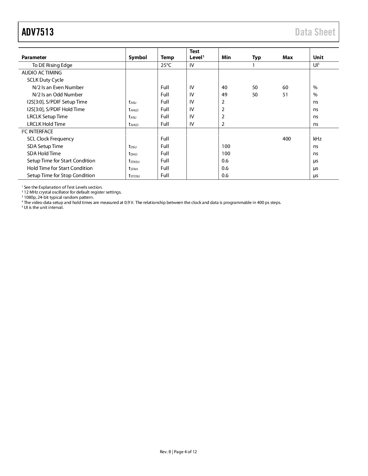 ADV7513BSWZ_（ADI(亚德诺)/LINEAR）ADV7513BSWZ中文资料_价格_PDF手册-立创电子商城