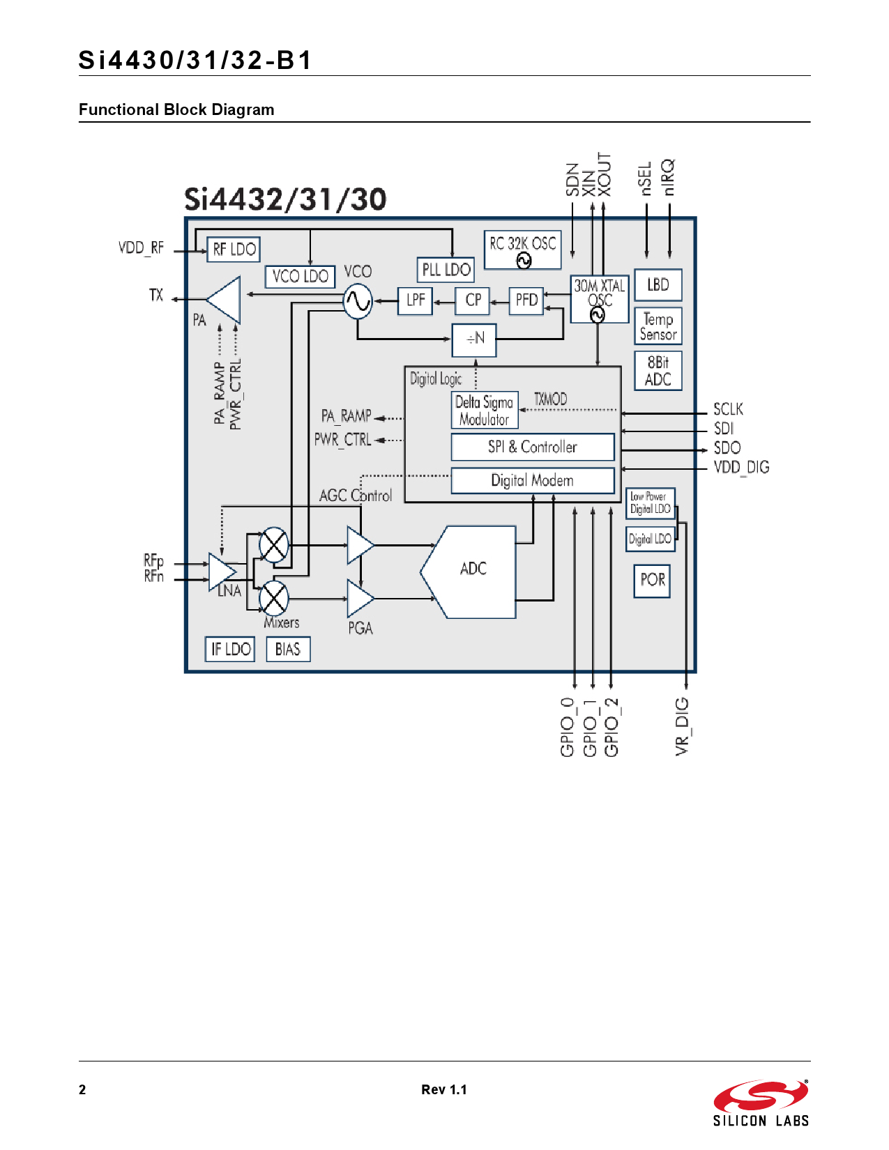Si4432-B1-FMR_（SILICON LABS(芯科)）Si4432-B1-FMR中文资料_价格_PDF手册-立创电子商城