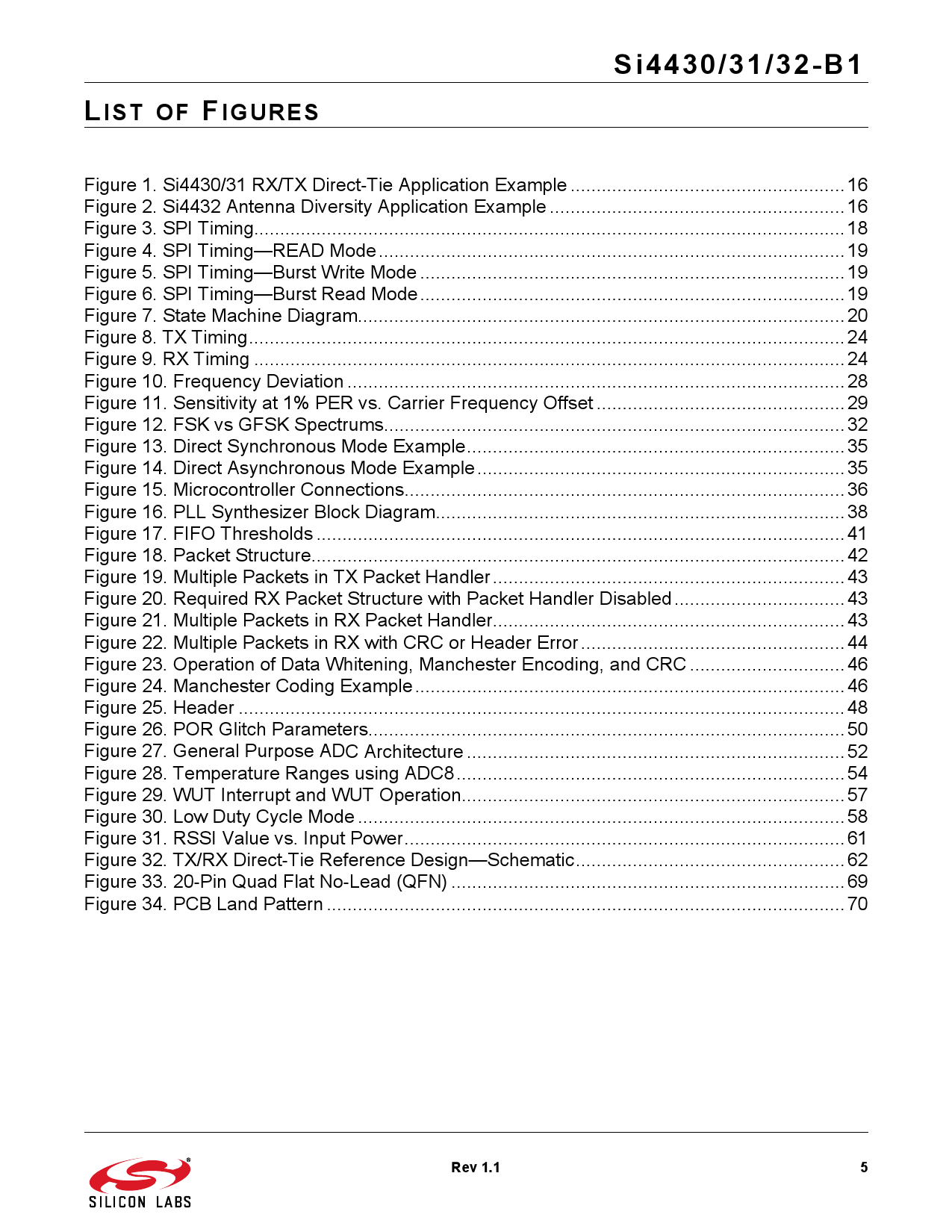 Si4432-B1-FMR_（SILICON LABS(芯科)）Si4432-B1-FMR中文资料_价格_PDF手册-立创电子商城