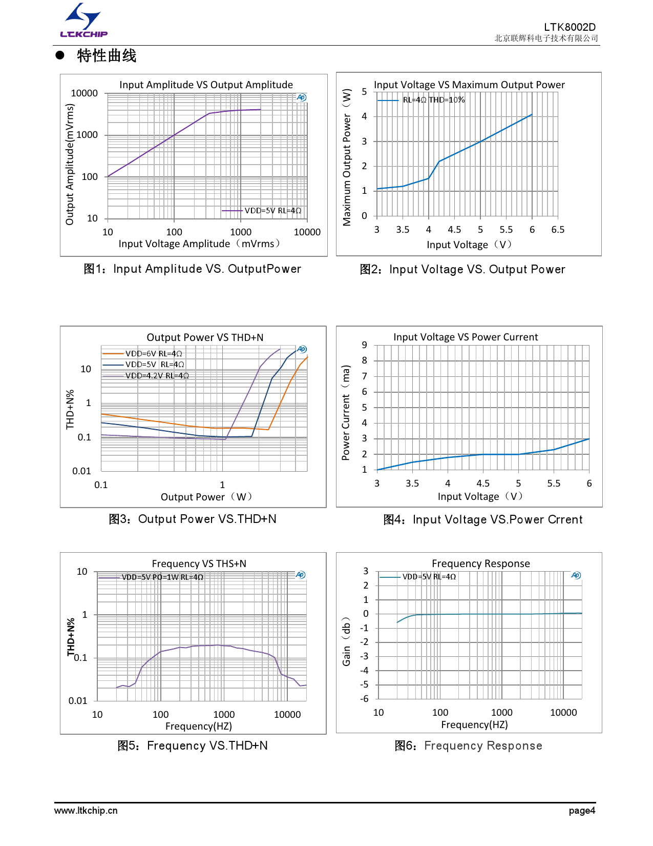 LTK8002D_（LTKCHIP(联辉科)）LTK8002D中文资料_价格_PDF手册-立创电子商城