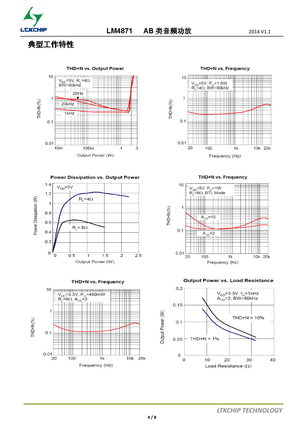 LM4871_（LTKCHIP(联辉科)）LM4871中文资料_价格_PDF手册-立创电子商城