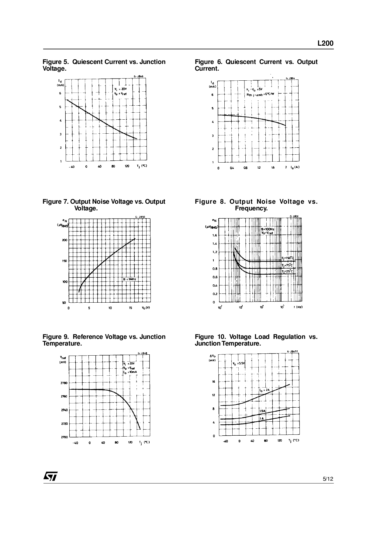 L200CV_（ST(意法半导体)）L200CV中文资料_价格_PDF手册-立创电子商城