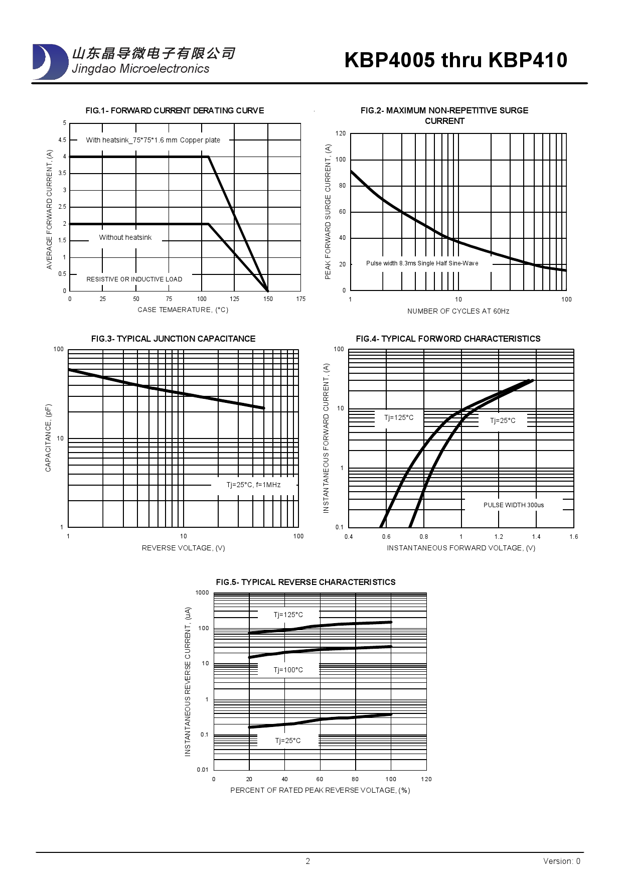 KBP410_（晶导微电子）KBP410中文资料_价格_PDF手册-立创电子商城