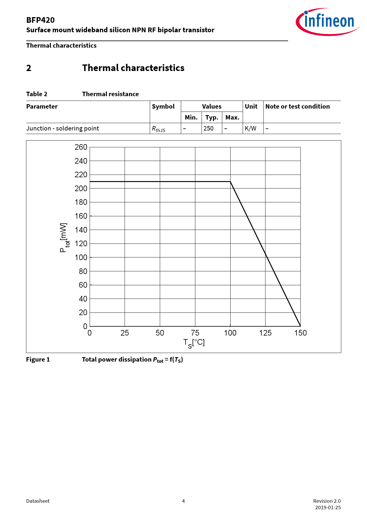 BFP420H6327_（Infineon(英飞凌)）BFP420H6327中文资料_价格_PDF手册-立创电子商城