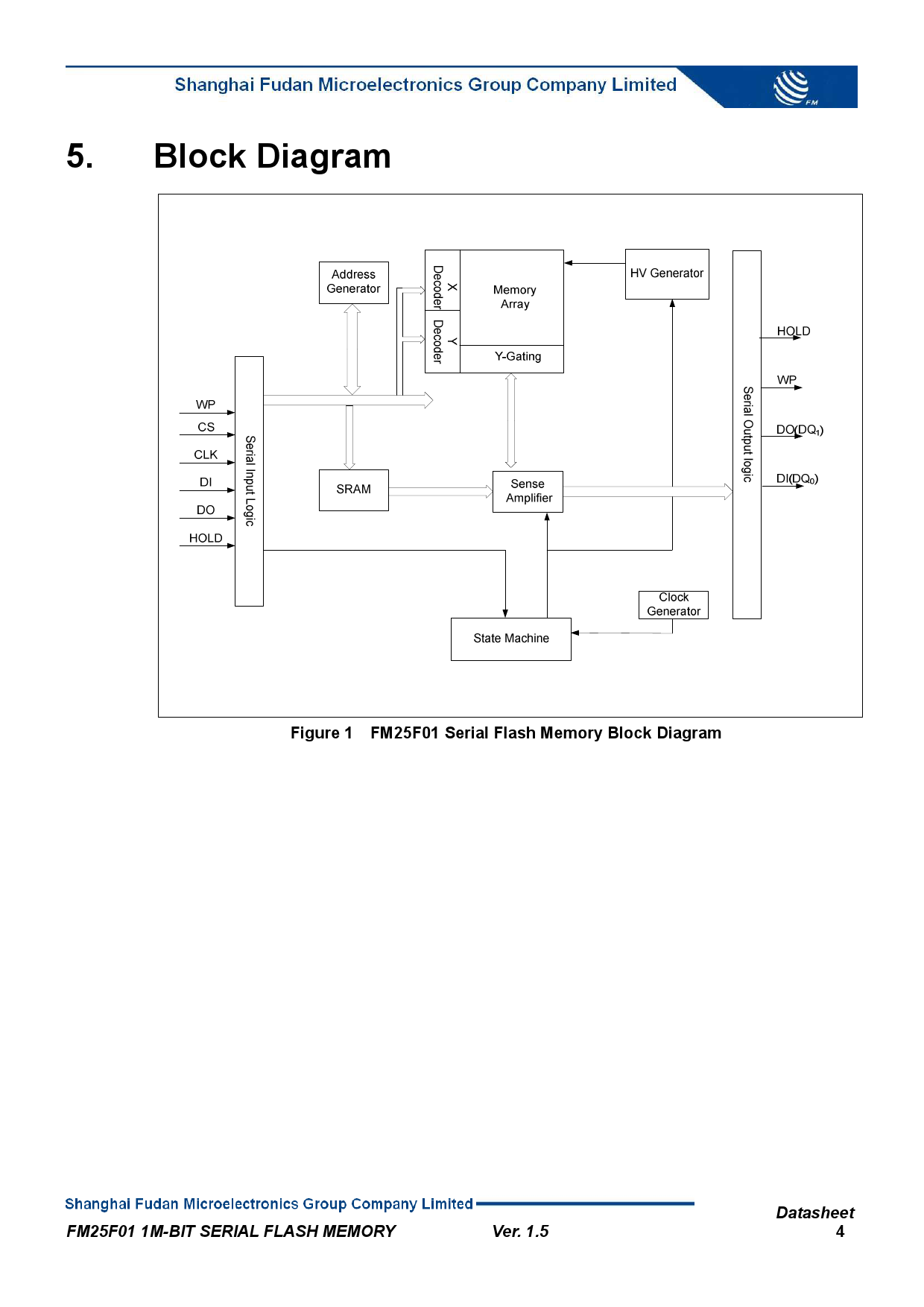 FM25F01-DN-T-G_（FM(复旦微)）FM25F01-DN-T-G中文资料_价格_PDF手册-立创电子商城