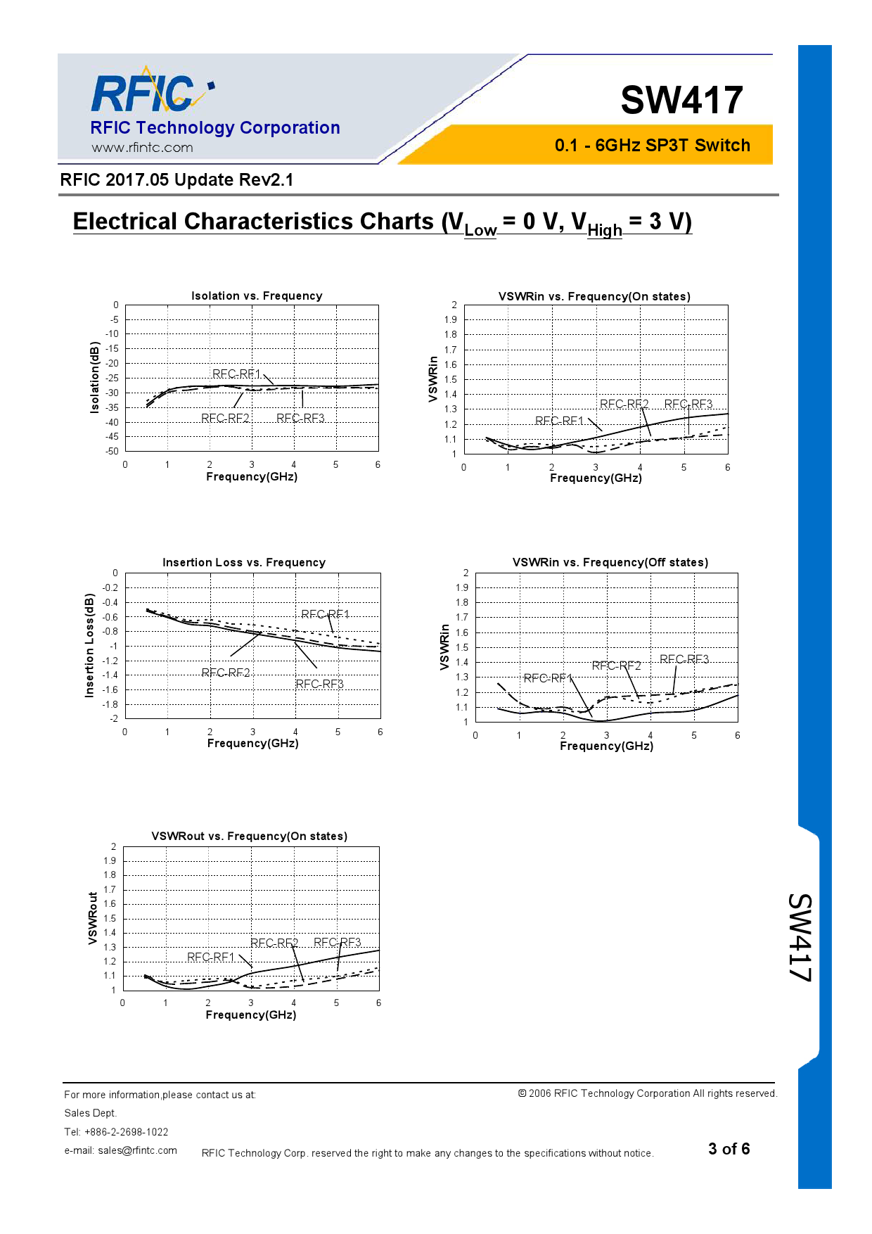 SW417_（RFIC(台湾朗弗)）SW417中文资料_价格_PDF手册-立创电子商城