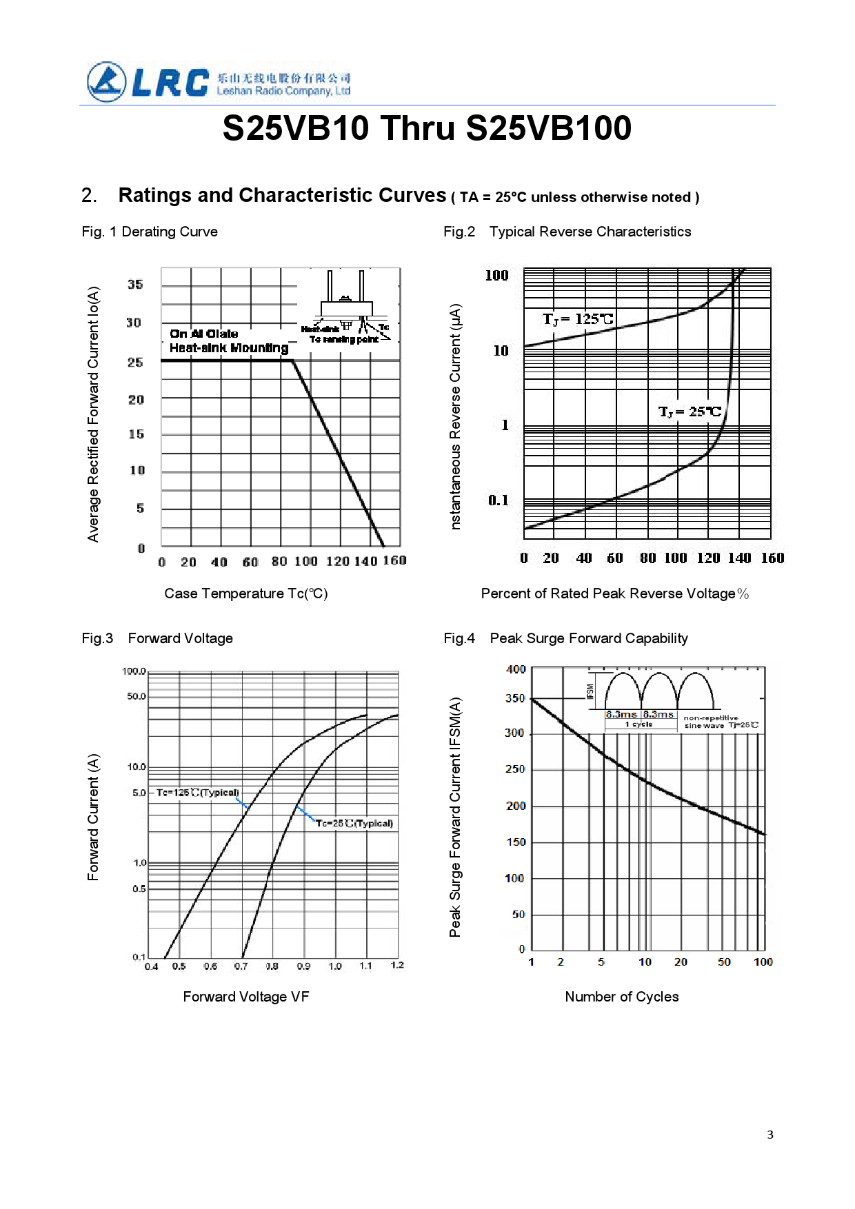 S25VB100_（LRC(乐山无线电)）S25VB100中文资料_价格_PDF手册-立创电子商城