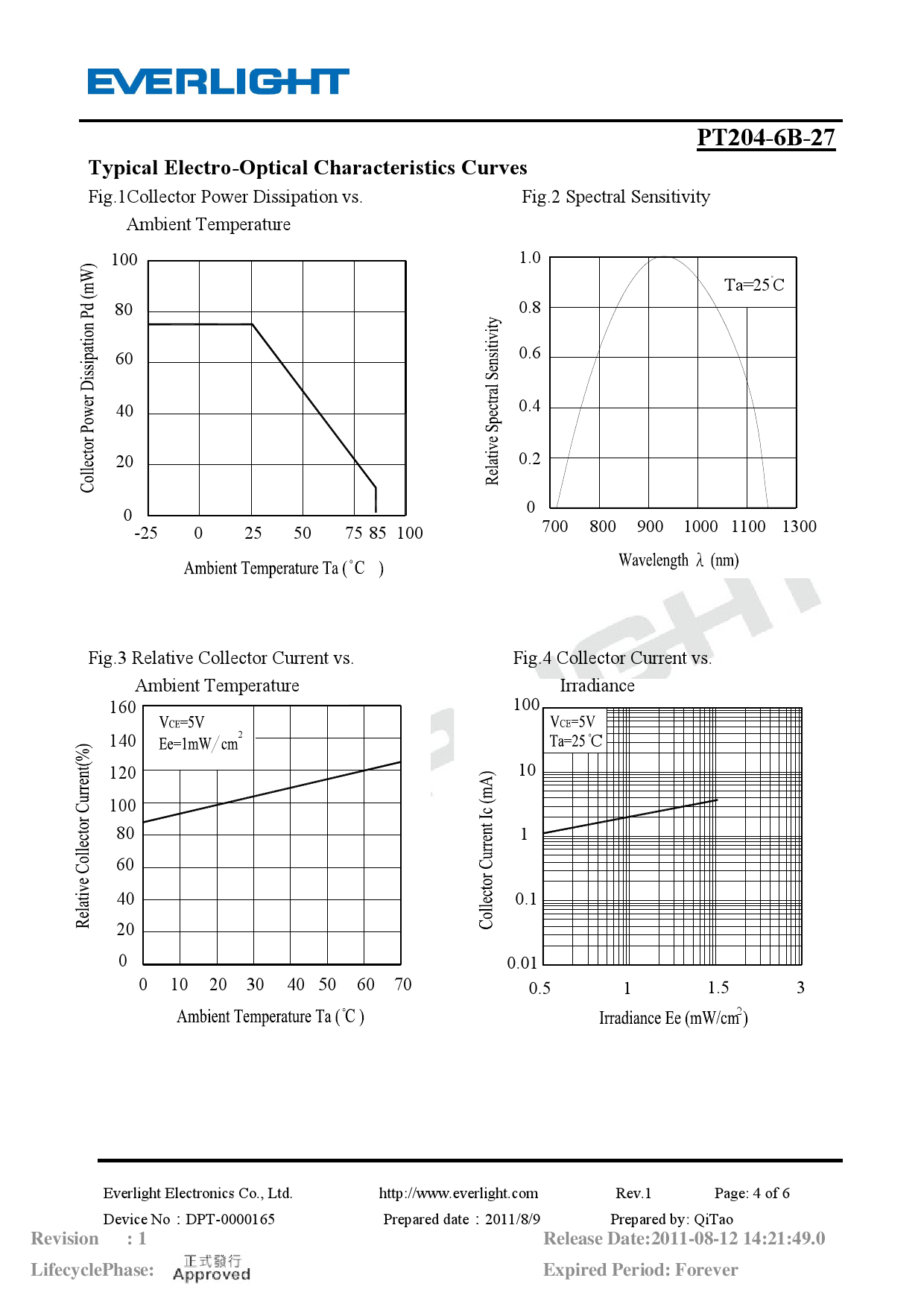 PT204-6B-27_（EVERLIGHT(台湾亿光)）PT204-6B-27中文资料_价格_PDF手册-立创电子商城