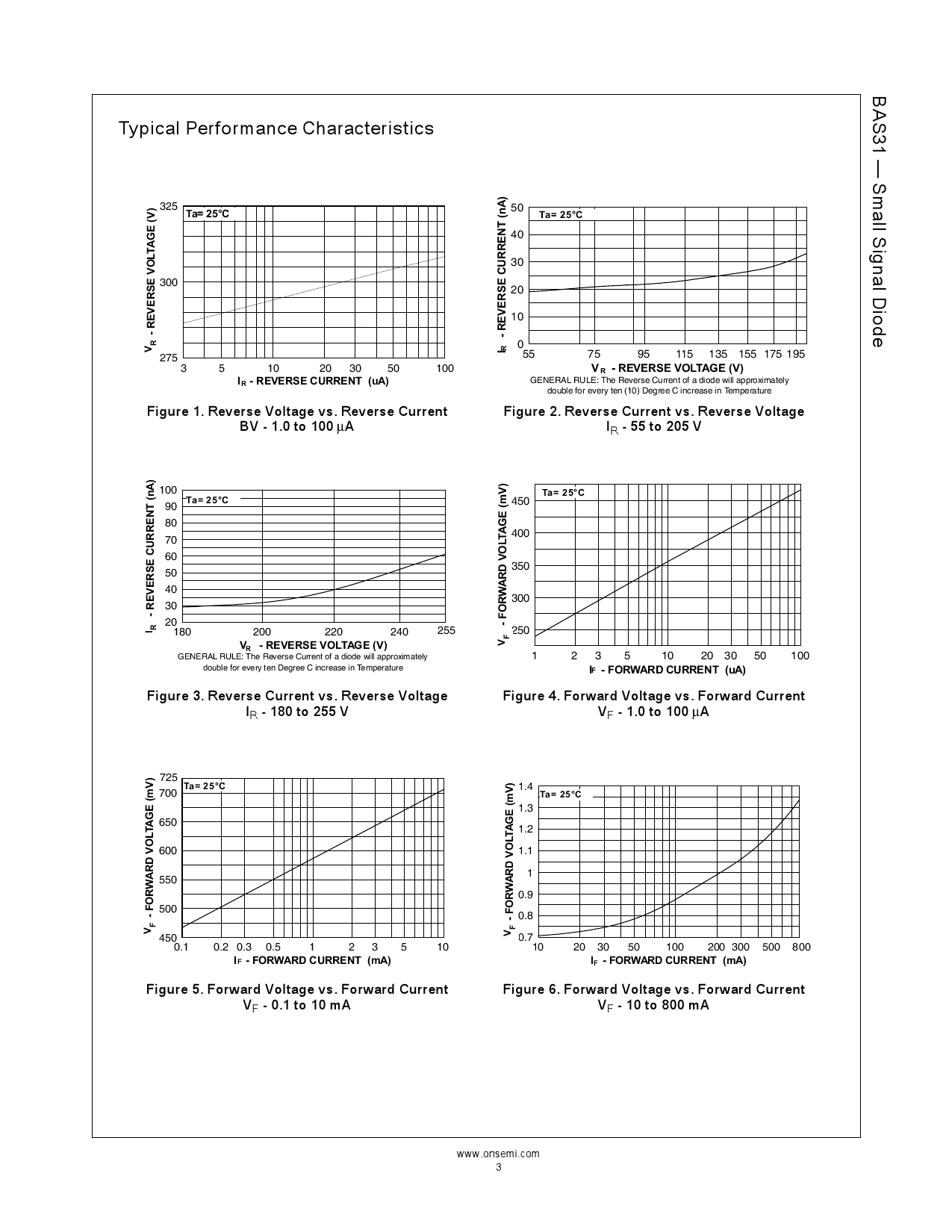 BAS31_（onsemi(安森美)）BAS31中文资料_价格_PDF手册-立创电子商城