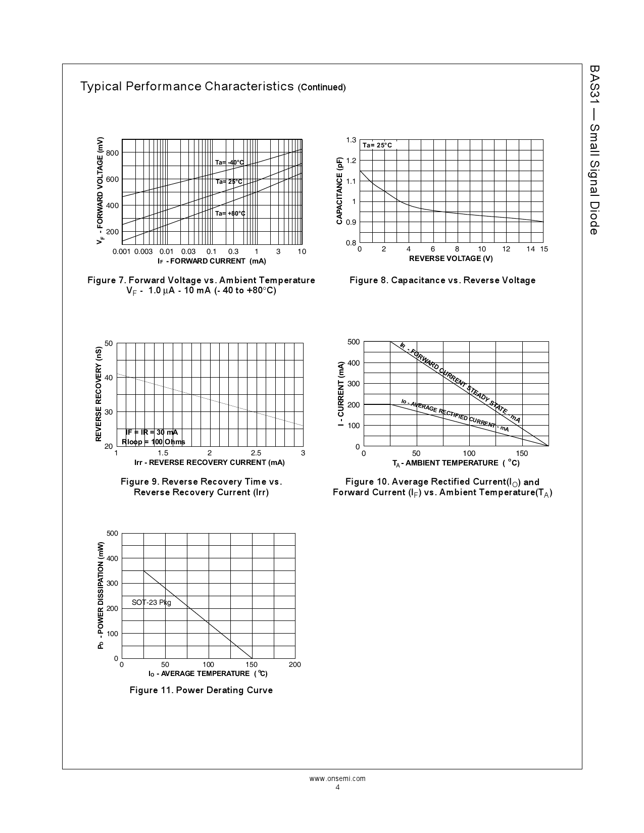 BAS31_（onsemi(安森美)）BAS31中文资料_价格_PDF手册-立创电子商城