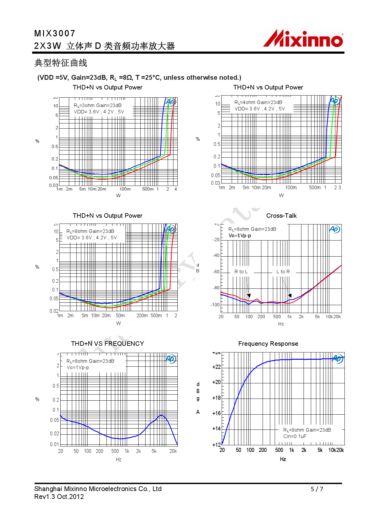 MIX3007_（MIXINNO(矽诺微)）MIX3007中文资料_价格_PDF手册-立创电子商城
