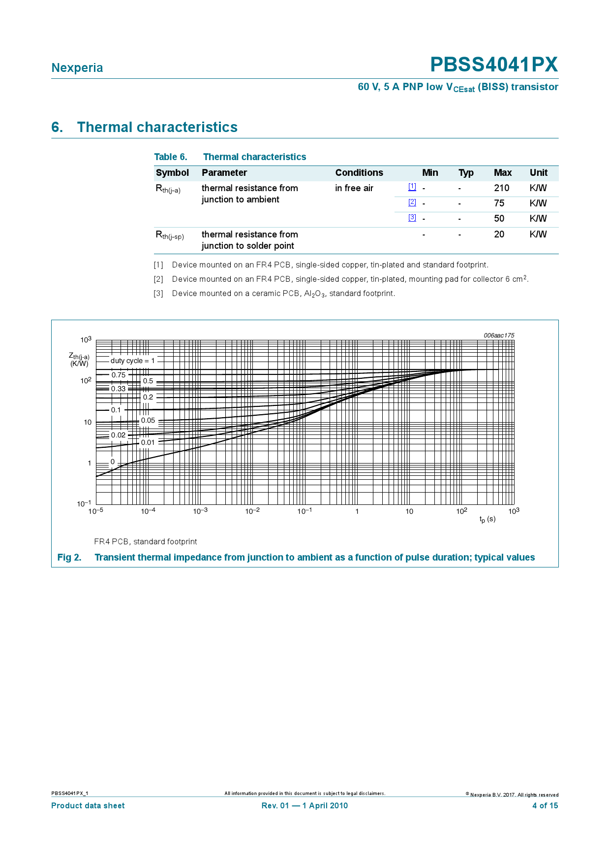 PBSS4041PX,115_（Nexperia(安世)）PBSS4041PX,115中文资料_价格_PDF手册-立创电子商城