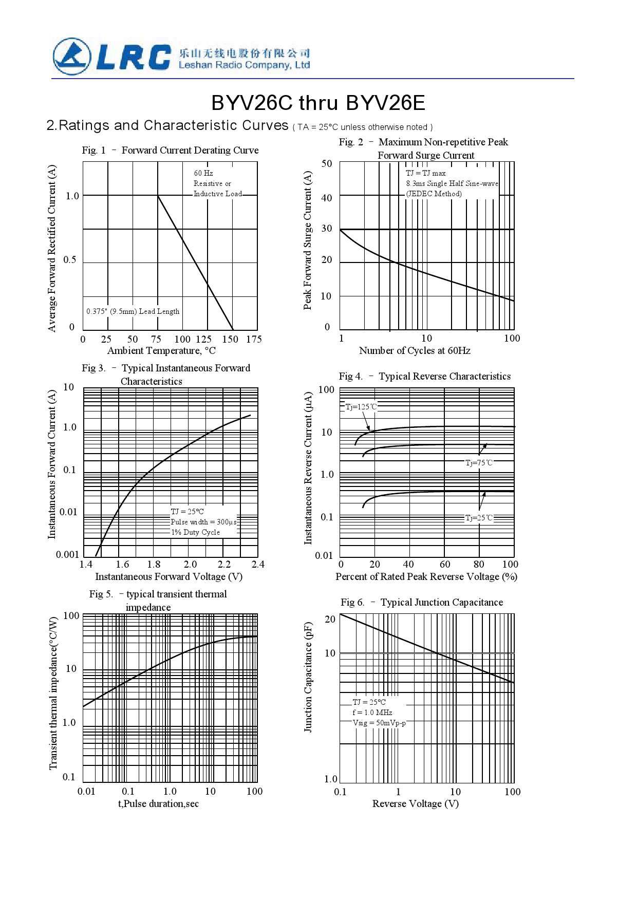 BYV26C_（LRC(乐山无线电)）BYV26C中文资料_价格_PDF手册-立创电子商城