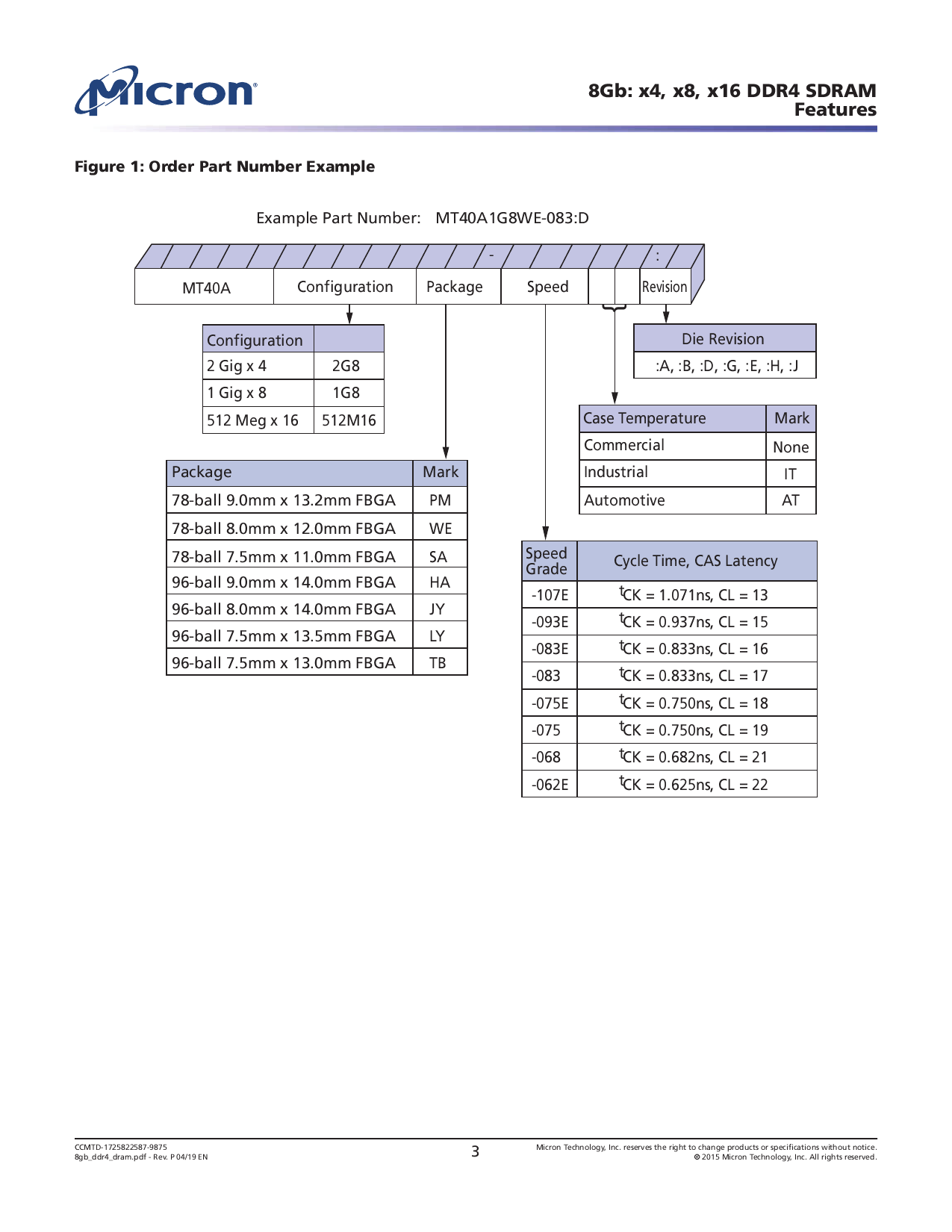 MT40A512M16JY-083E IT:B_（micron(镁光)）MT40A512M16JY-083E IT:B中文资料_价格_PDF手册-立创电子商城