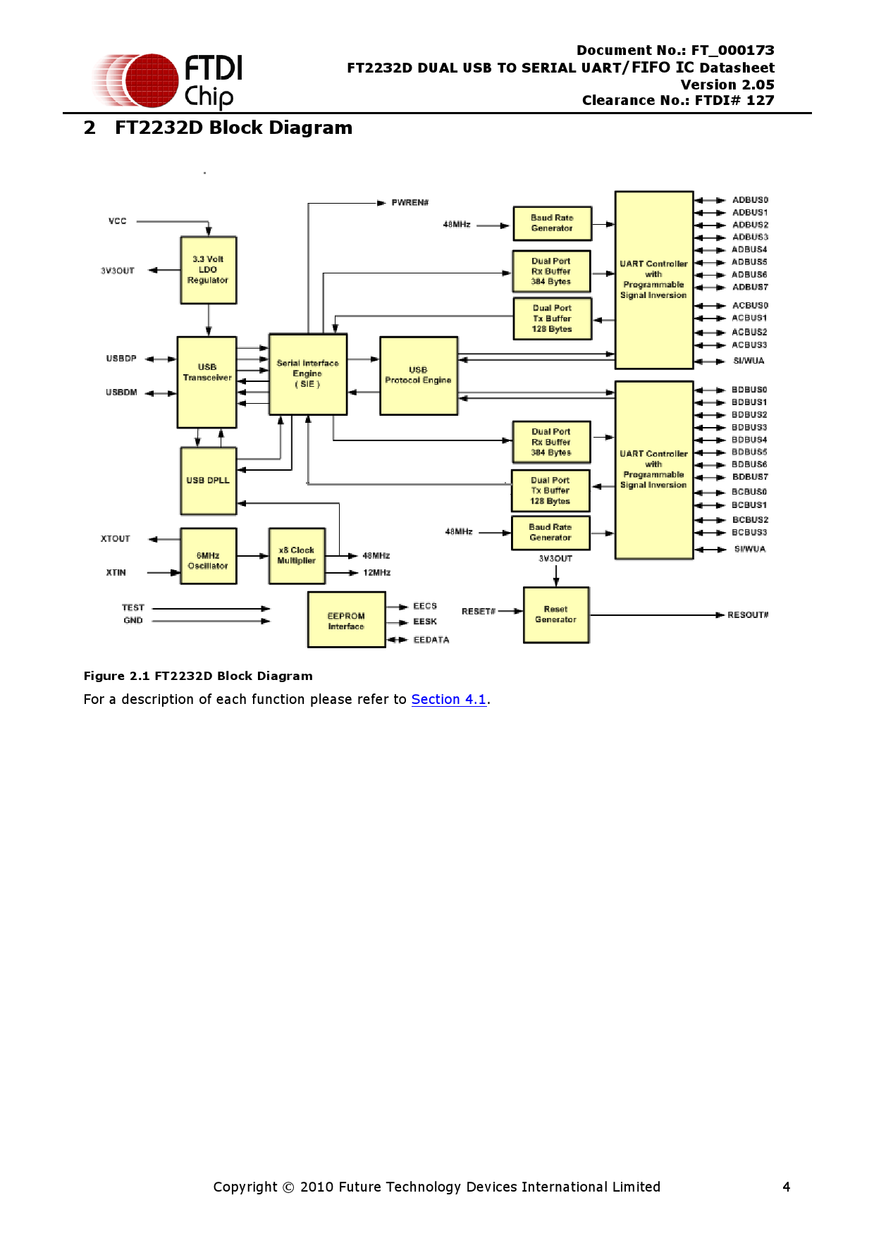 FT2232D-REEL_（FTDI(飞特帝亚)）FT2232D-REEL中文资料_价格_PDF手册-立创电子商城